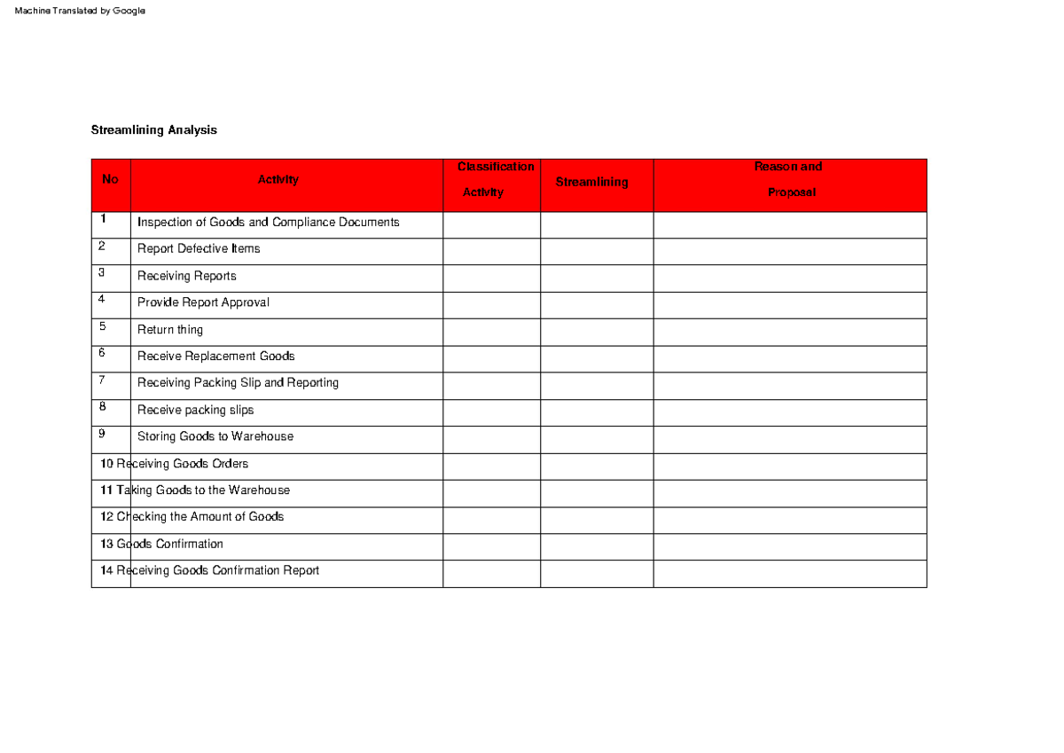 Business Process Management-25 - 7 Activity Report Defective Items 13 ...