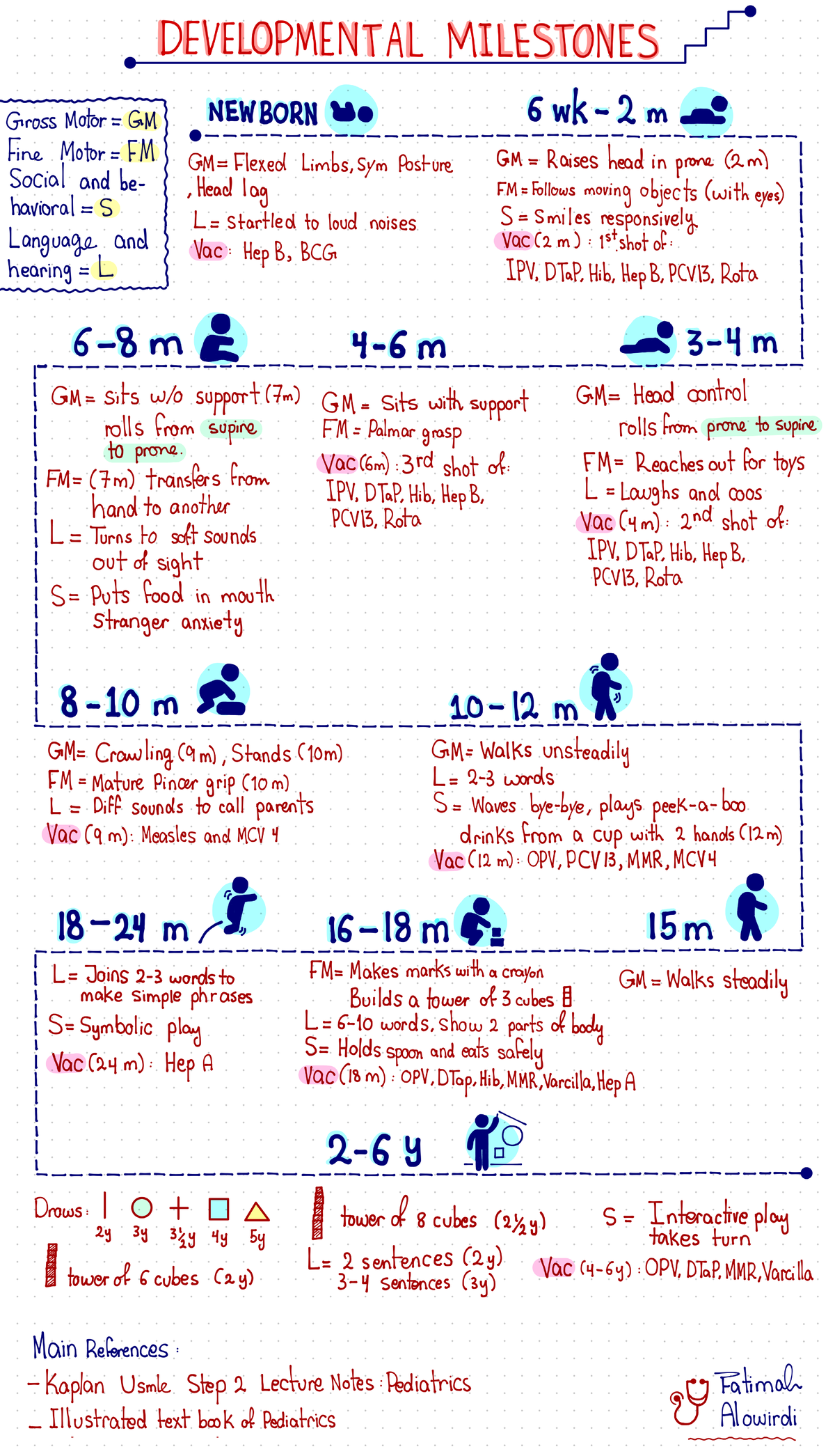 Developmental- Milestones - Summaries - Studocu