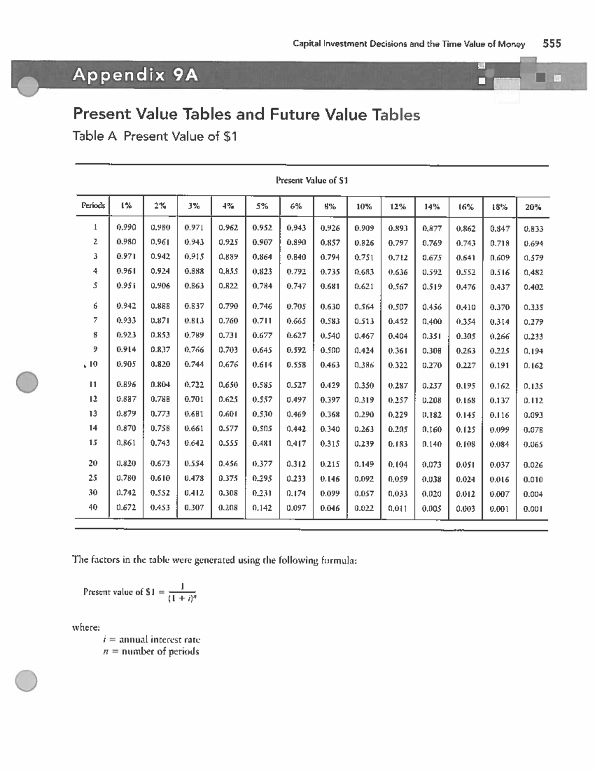 PV Tables for managerial accounting - BCOR 2303 - Studocu