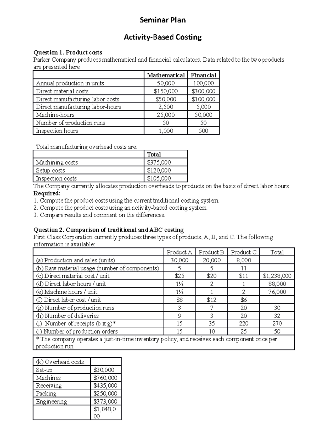 Seminar Activities Plan - Seminar Plan Activity-Based Costing Question ...