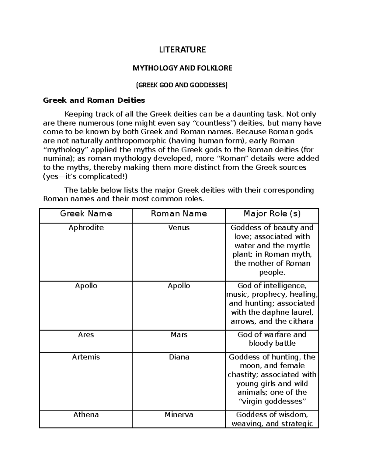 Literature (Introduction to Greek God and Goddesses) - LITERATURE ...