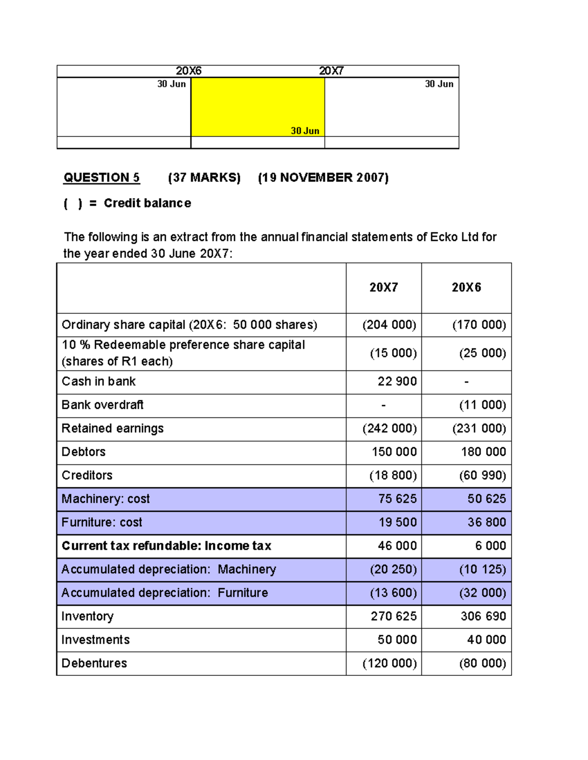 2021 SOCF Question 5 ECKO LTD - 20 X6 20 X 30 Jun 30 Jun 30 Jun ...