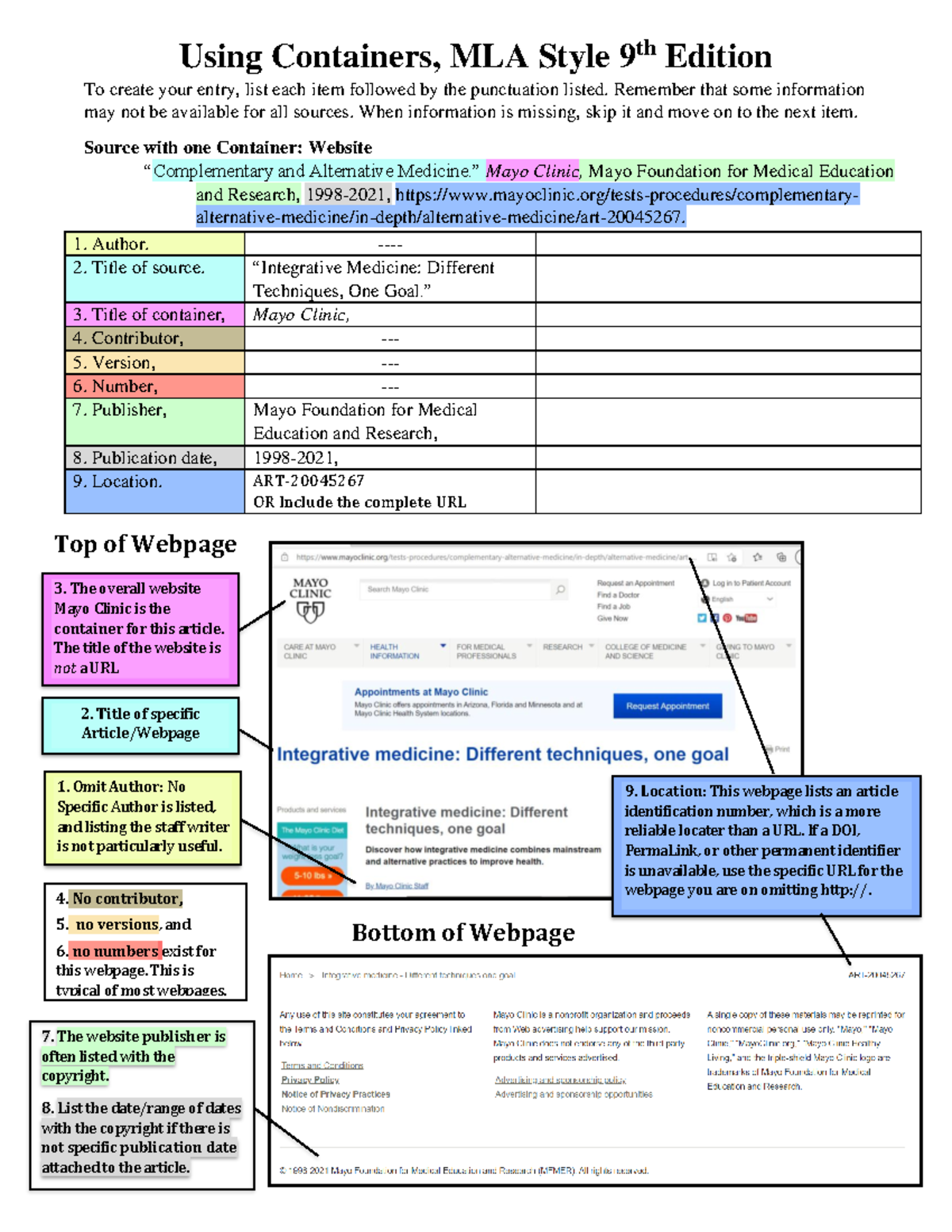 Websites and Databases Citation Worksheet MLA 9th Edition V1 July 2021 ...