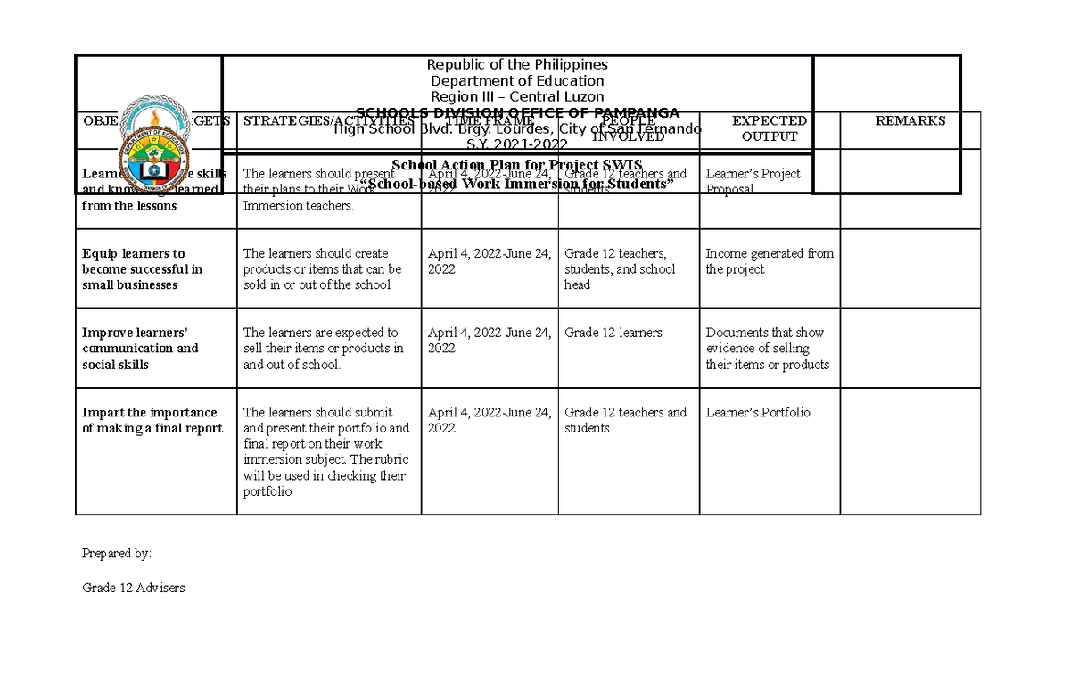 12 SWIS Action Plan - nawwegrhethdfvcxvsdfe - OBJECTIVE/TARGETS ...