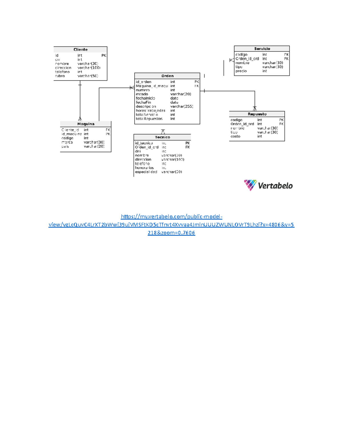 Upc-pre-si400- ws41-pc-1 - IHC y Tecnologias Moviles - my.vertabelo/public-model- - Studocu