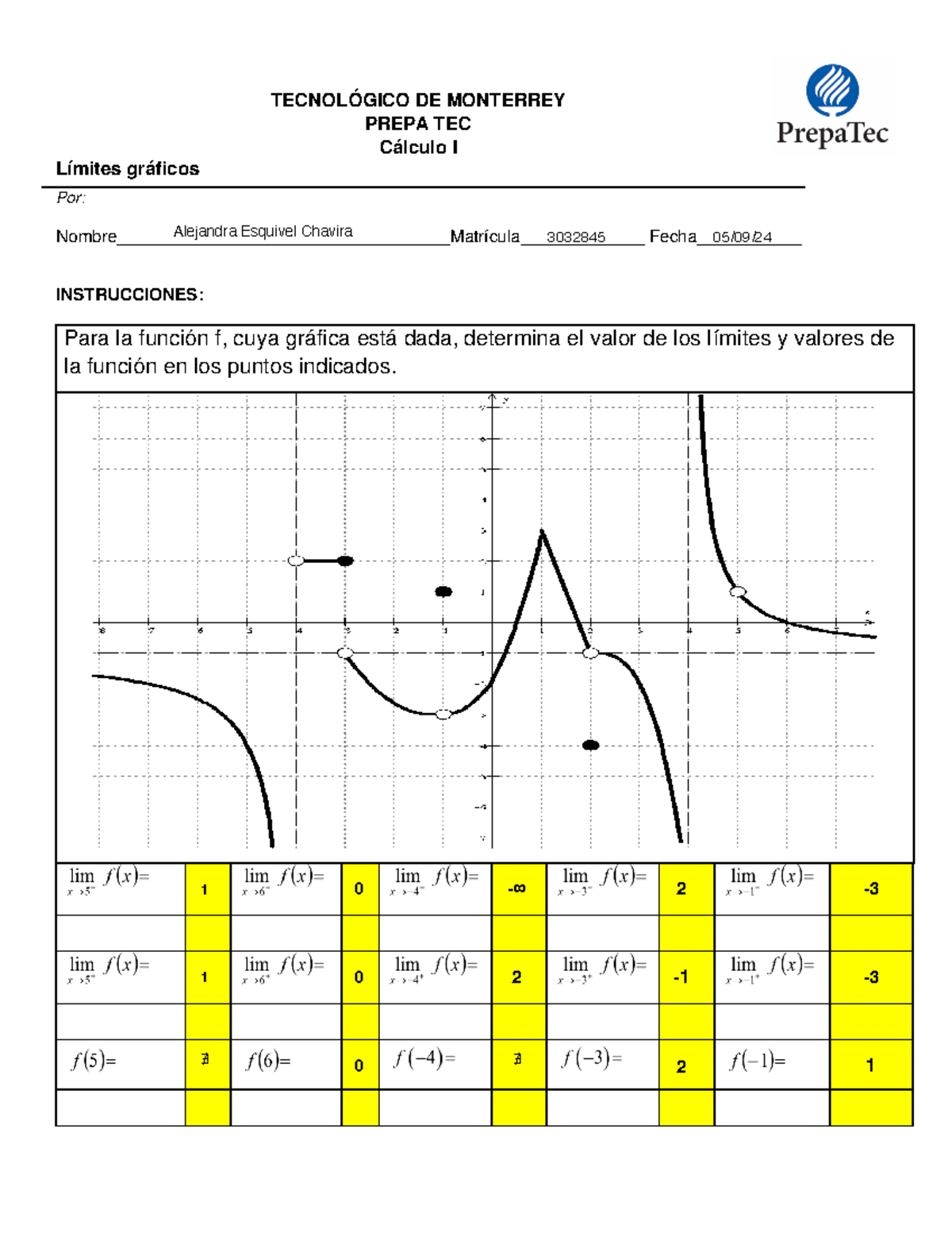 1.3 Límites gráficos - Calculo Diferencial - PREPA TEC Cálculo I ...