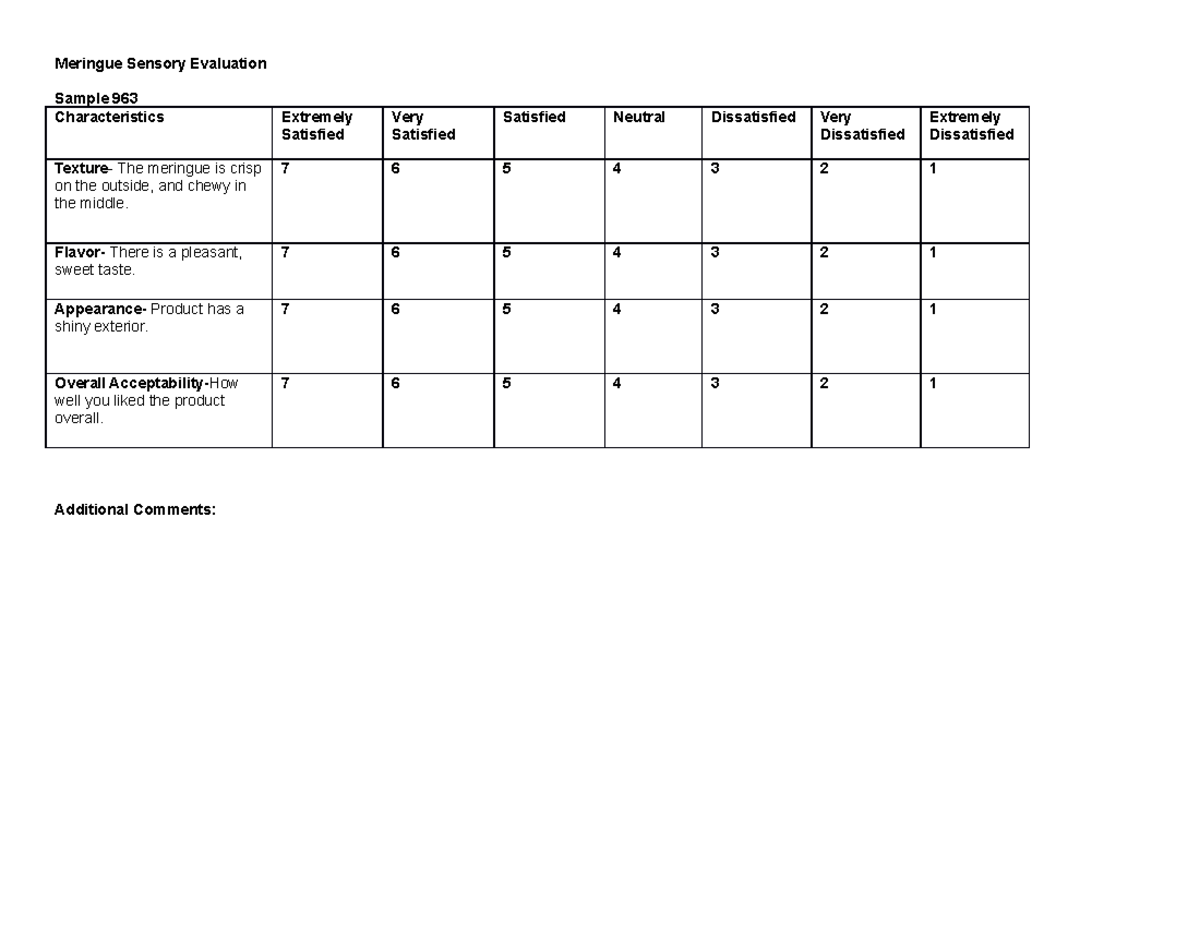 Ballots examples - Meringue Sensory Evaluation Sample 963 ...