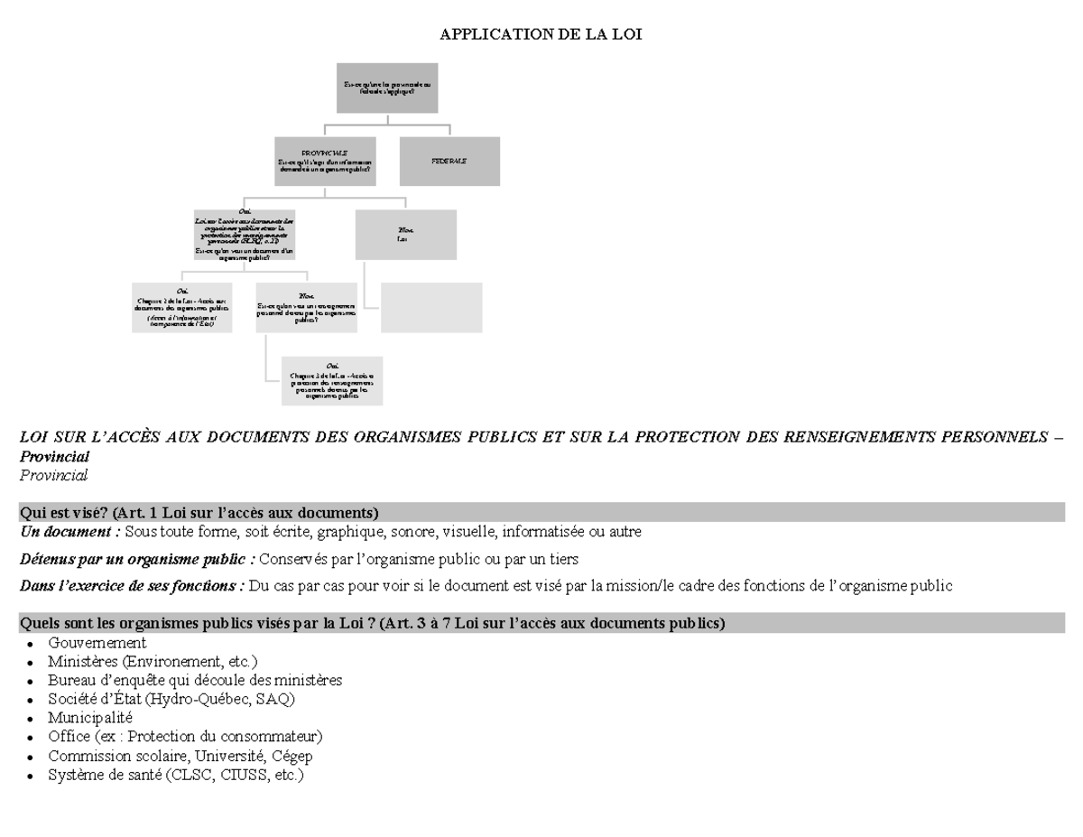 Restrictions - APPLICATION DE LA LOI LOI SUR L’ACCÈS AUX DOCUMENTS DES ...