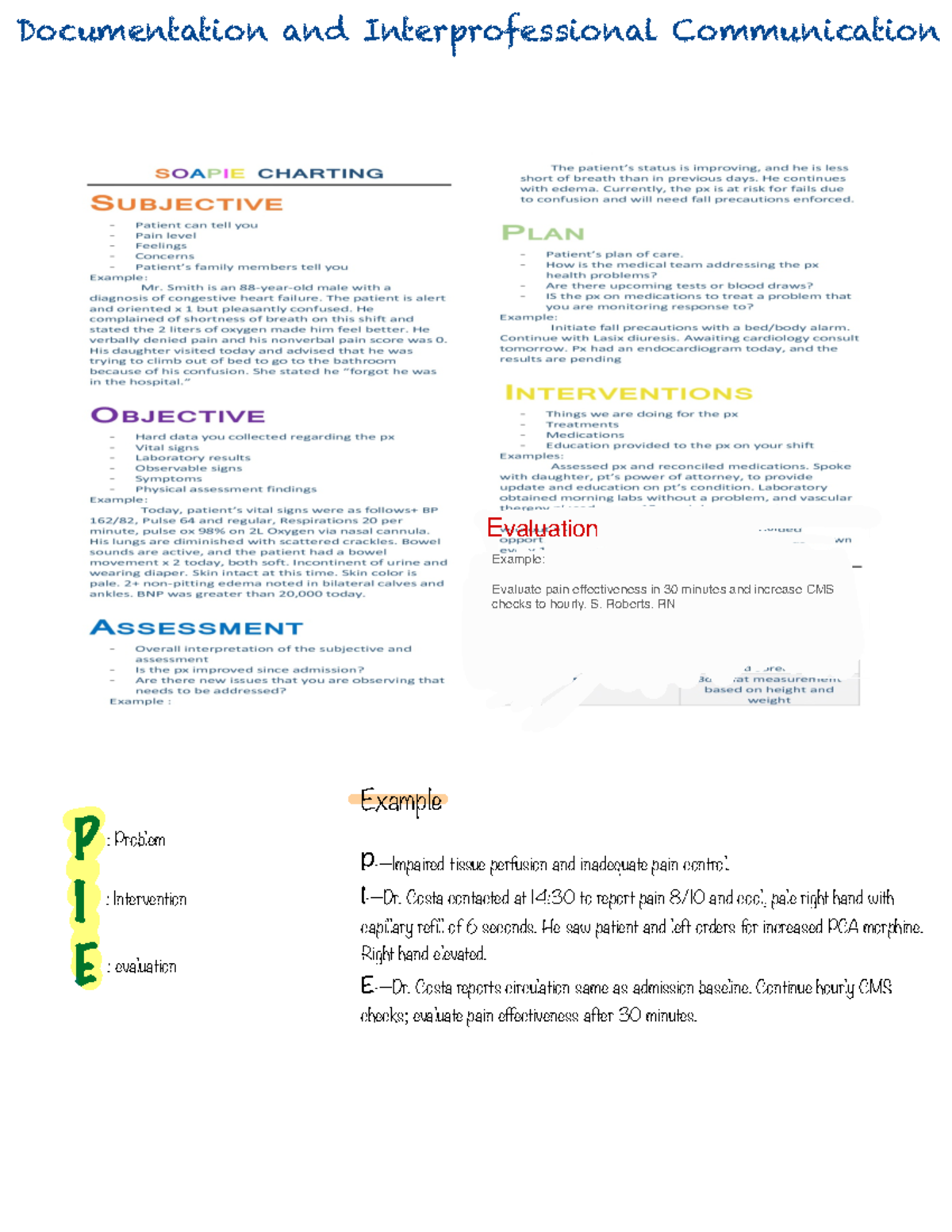 Ch 4 Documentation And Interprofessional Communication Documentation