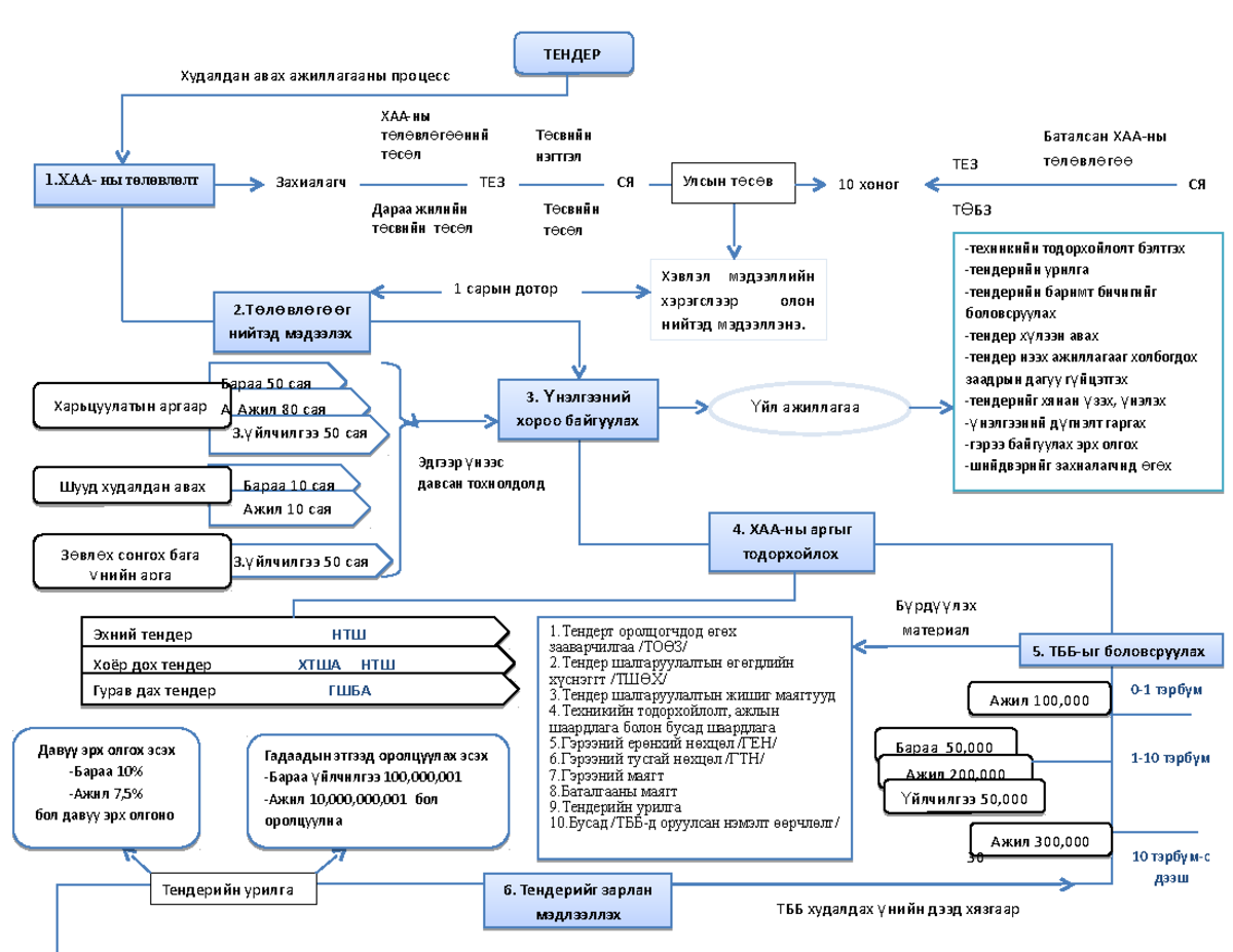 Lecture Capture Setup Examples And Diagrams