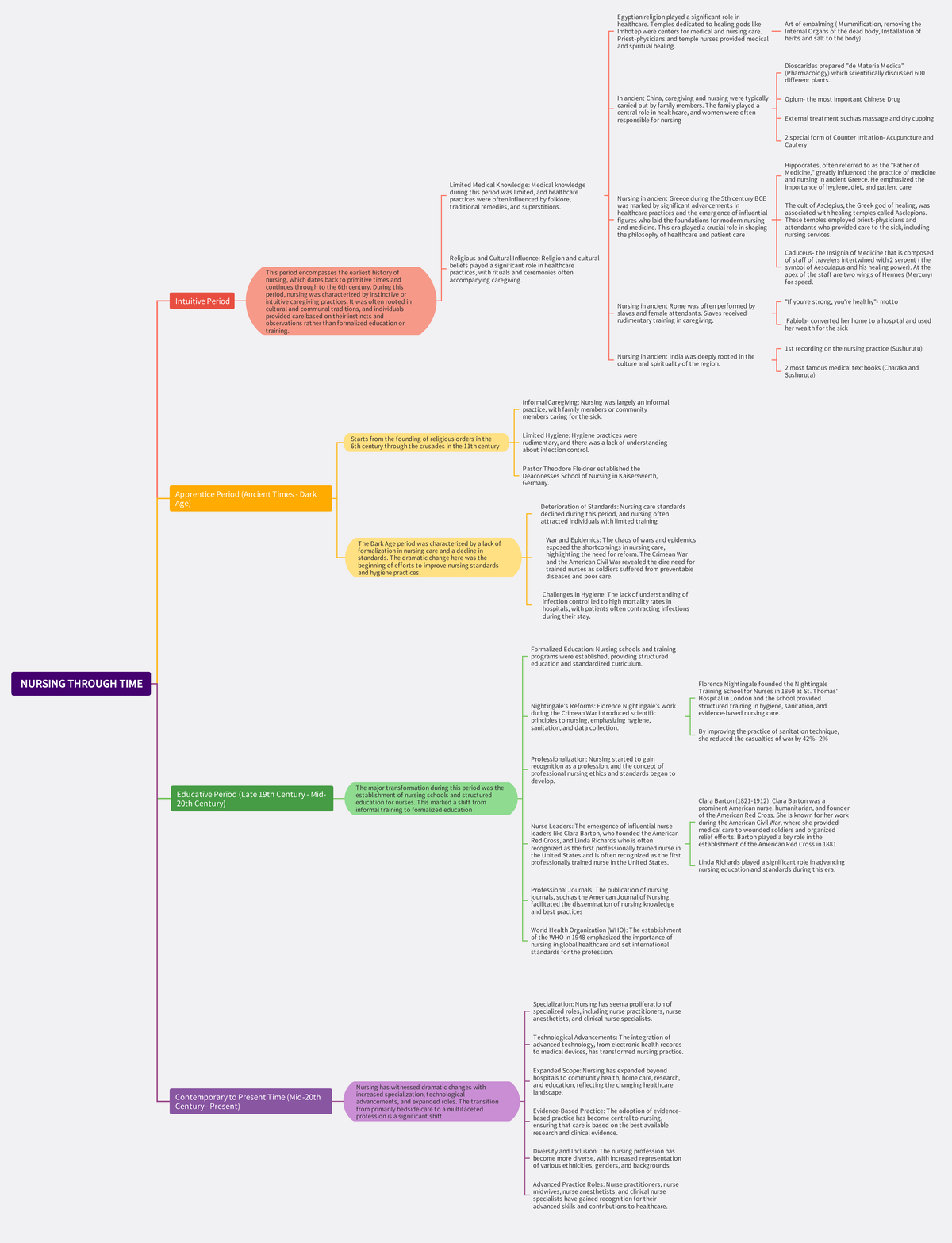 Nursing Through TIME - concept map - NURSING THROUGH TIME Intuitive ...