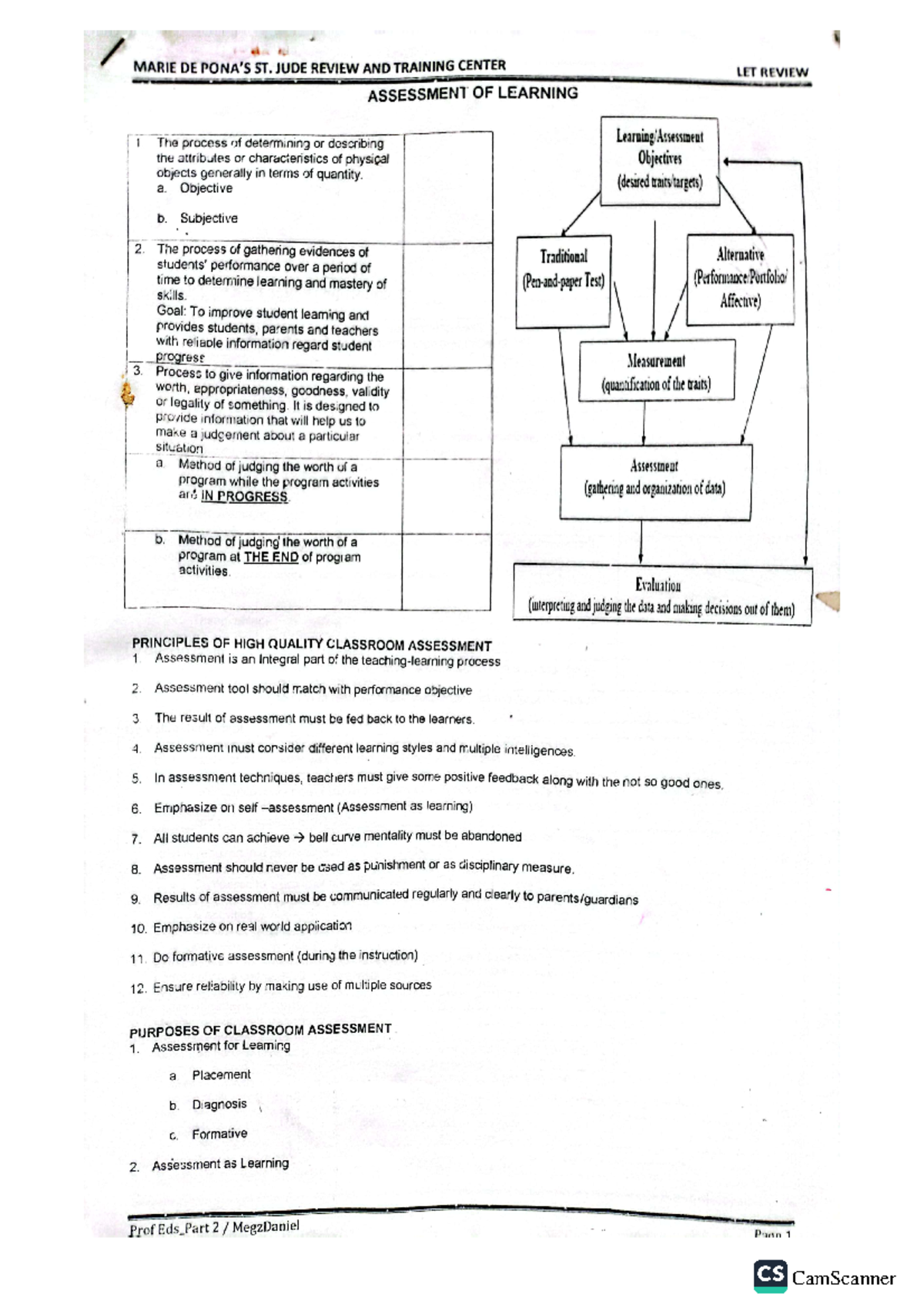 Assessment Learning Let Review Samples BSEd English Studocu