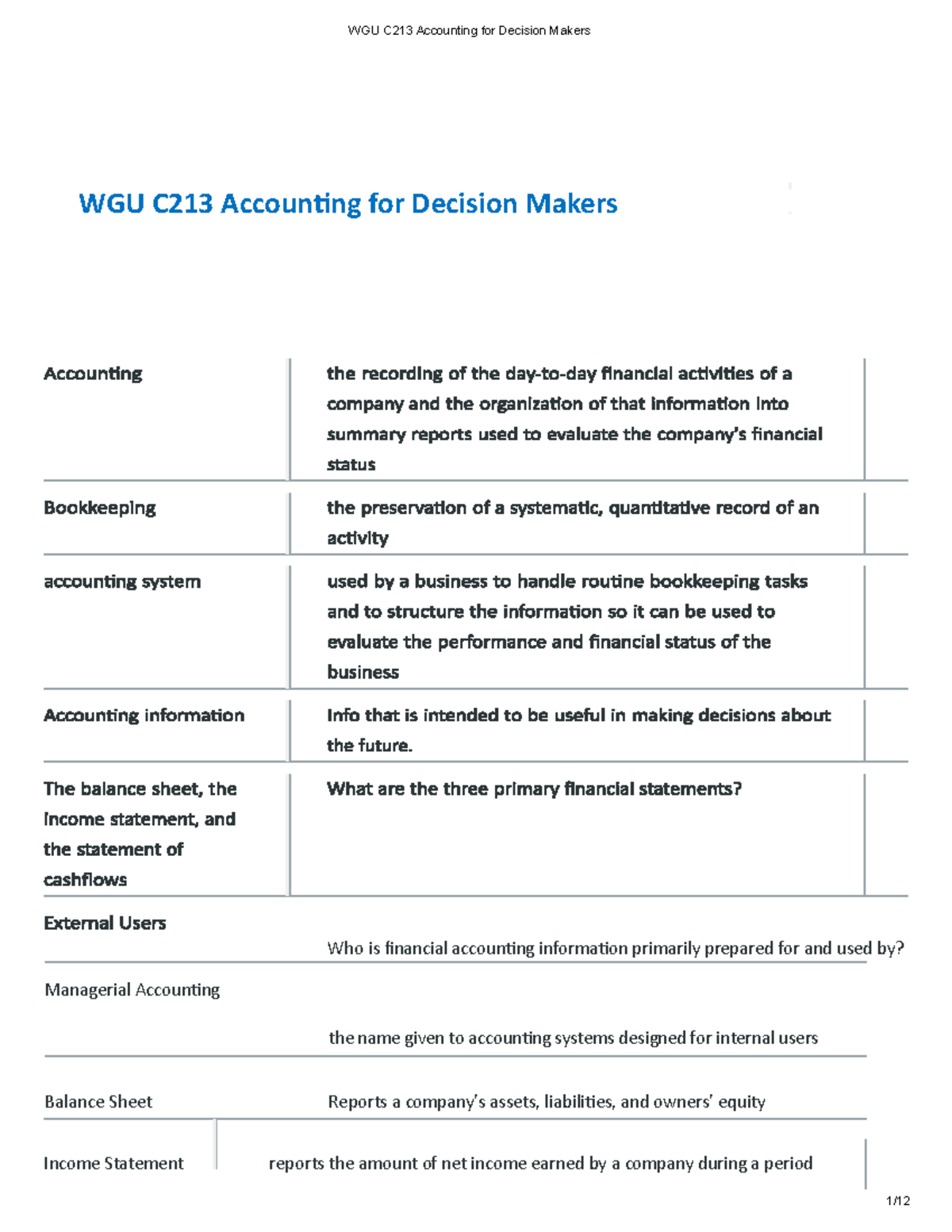 WGU C213 Accounting for Decision Makers Best Study guide 2023 - WGU ...
