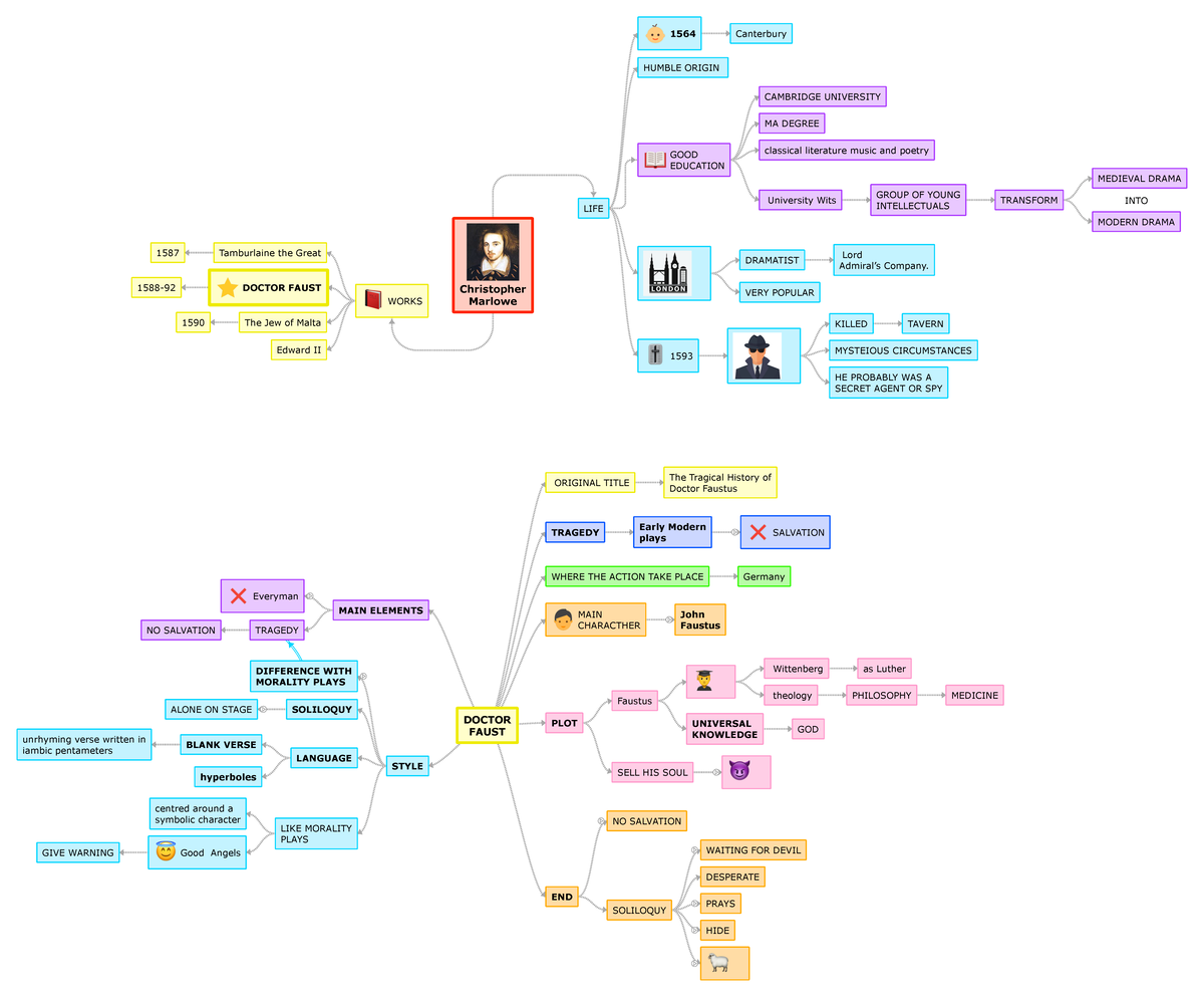 Christopher Marlowe - Christopher Marlowe LIFE 1564 Canterbury HUMBLE ...