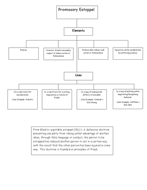UCC 2-207 Battle of Forms Flowchart - quick guide on how to answer exam ...