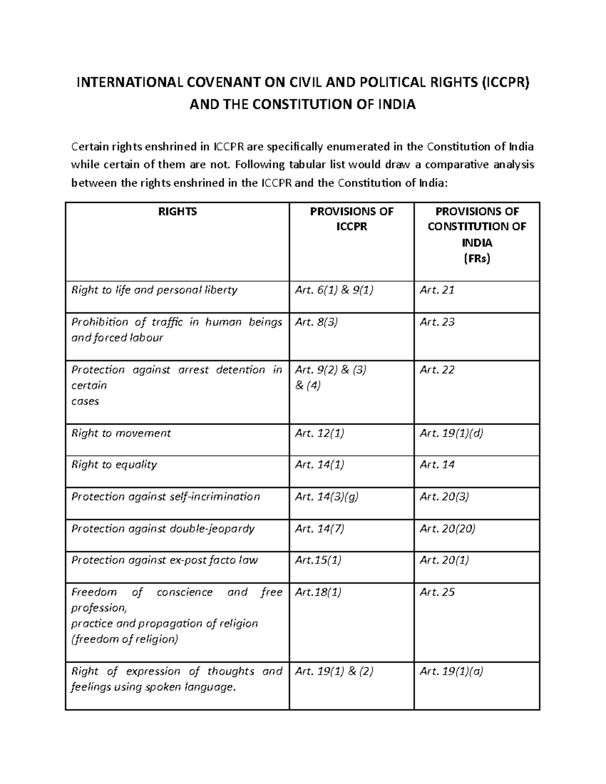 Iccpr-and-constitution-of-india 879508 1618762427 - INTERNATIONAL ...