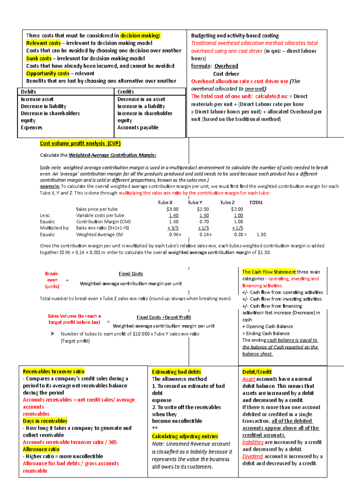 Accounting A - Final exam cheat sheet - Budgeting and activity-based ...