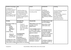 Motorikkverksted, vår 22 - Motorikkverksted NHB- fysisk fostring vår 2022 Tid: uke 5 ...