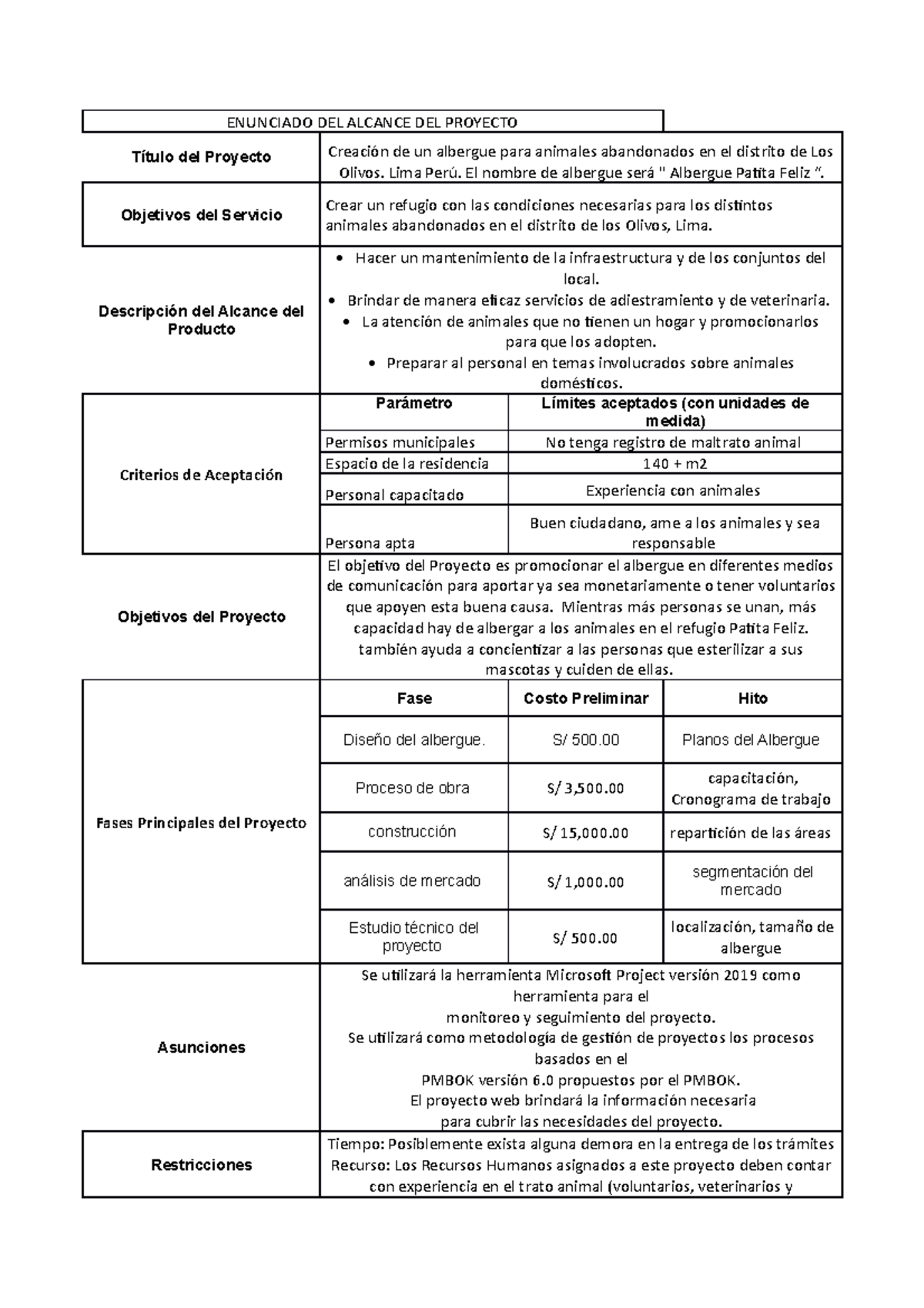 Enunciado DEL Alcance DEL Proyecto - ENUNCIADO DEL ALCANCE DEL PROYECTO ...