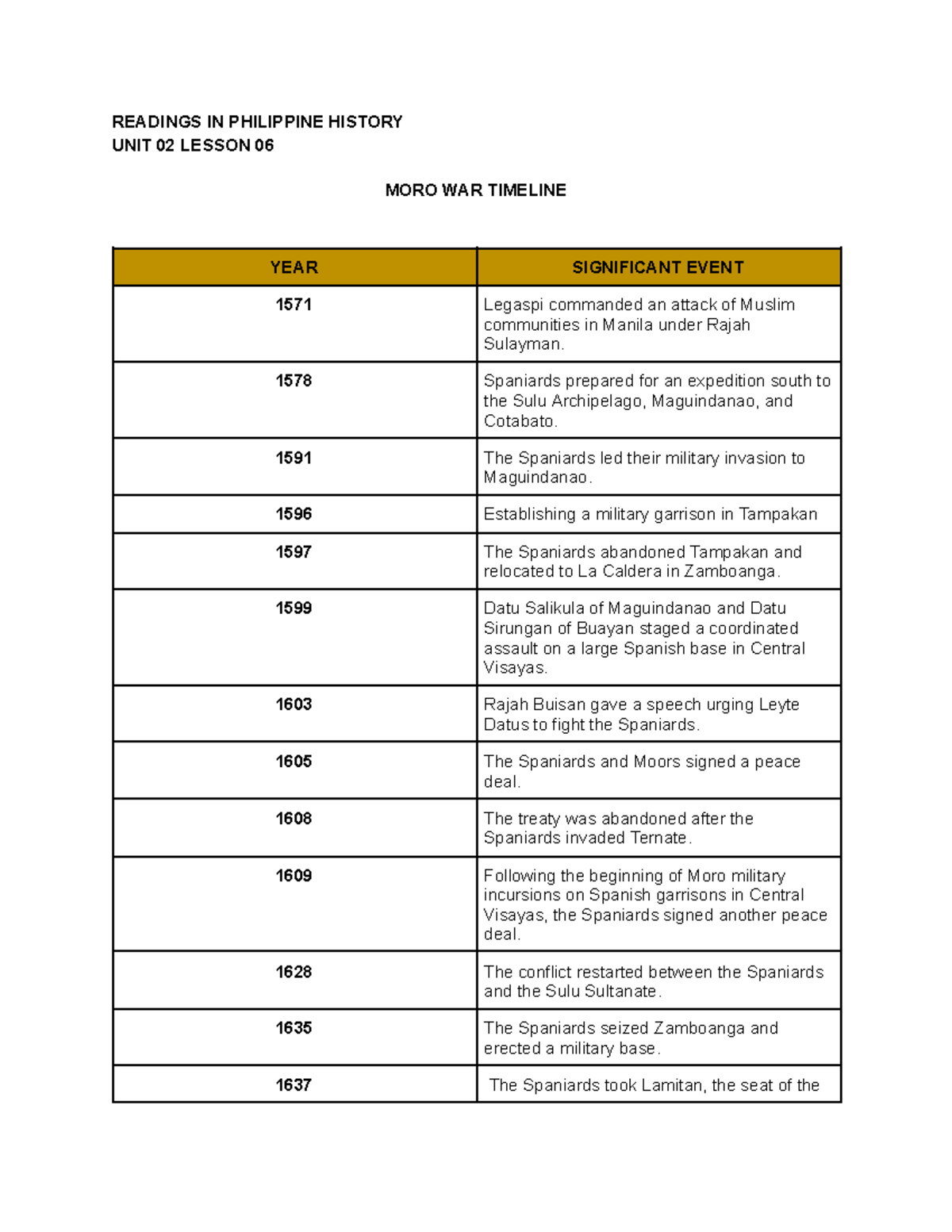 UNIT 02 Lesson 06 - READINGS IN PHILIPPINE HISTORY UNIT 02 LESSON 06 ...