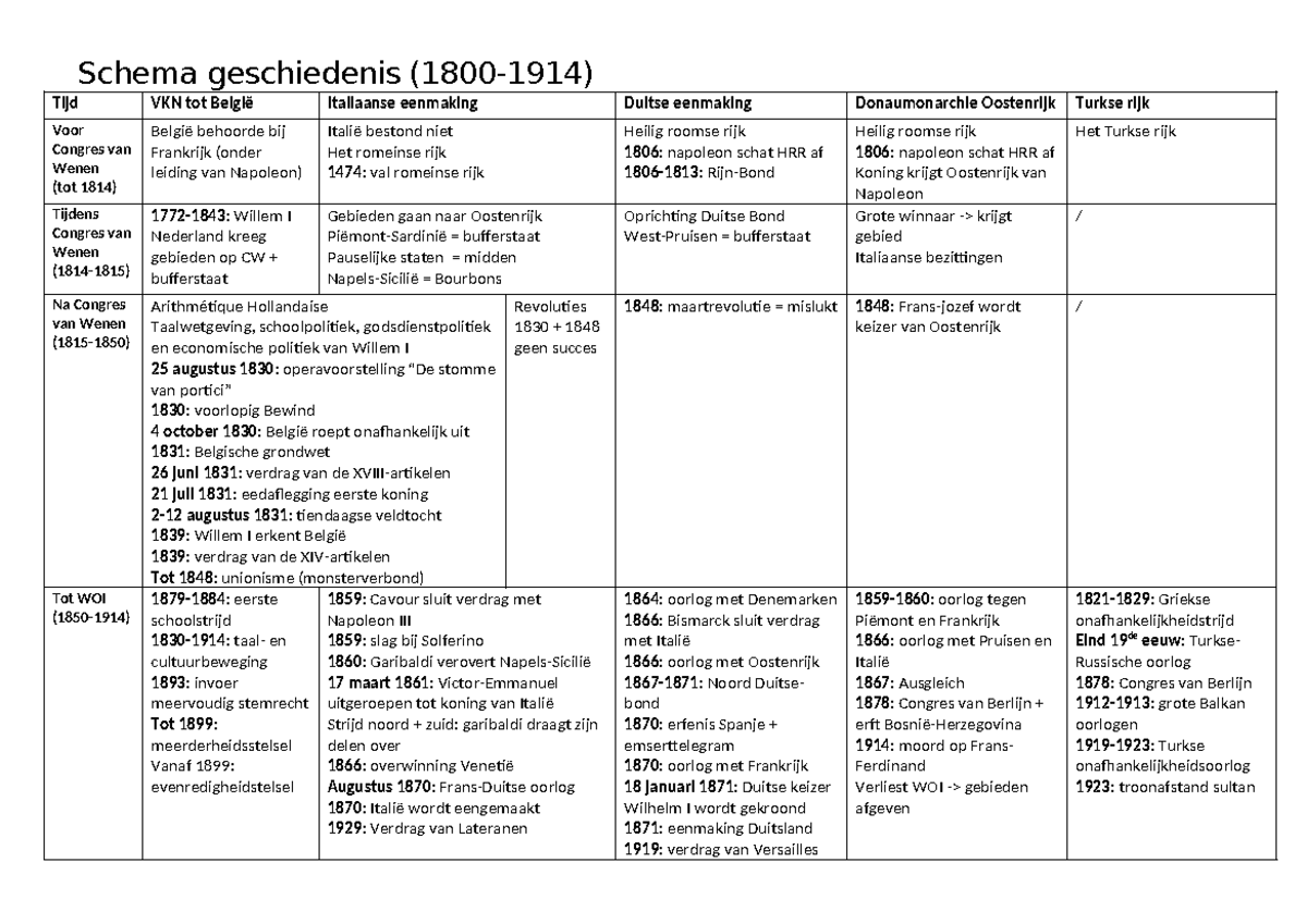 Schema geschiedenis 5aso - Schema geschiedenis (1800-1914) Tijd VKN tot ...