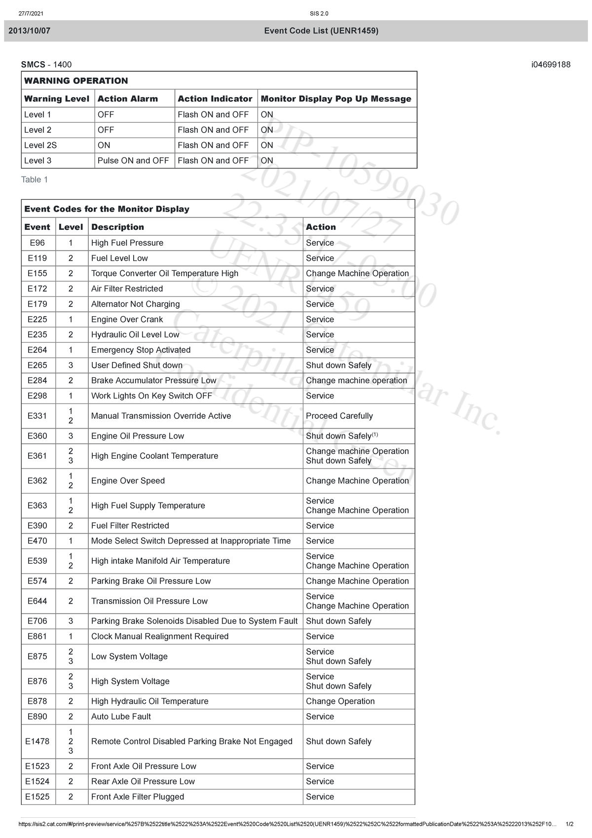 R1600H Codigos de falla - 27/7/2021 SIS 2. - Studocu