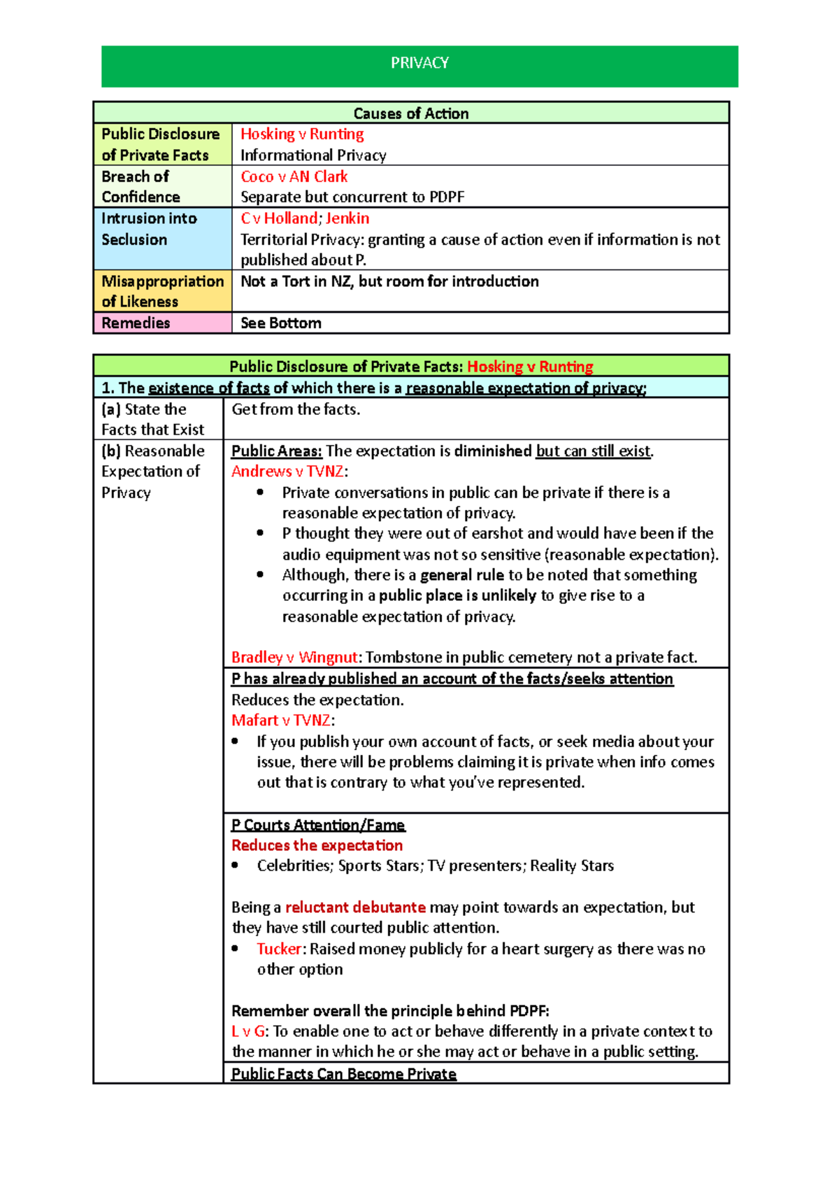 5. Privacy - torts - Causes of Action Public Disclosure of Private ...