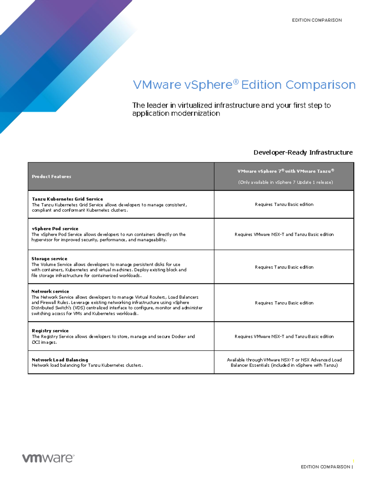 VMware-Edition-Comparison - 1 EDITION COMPARISON VMware vSphere ...