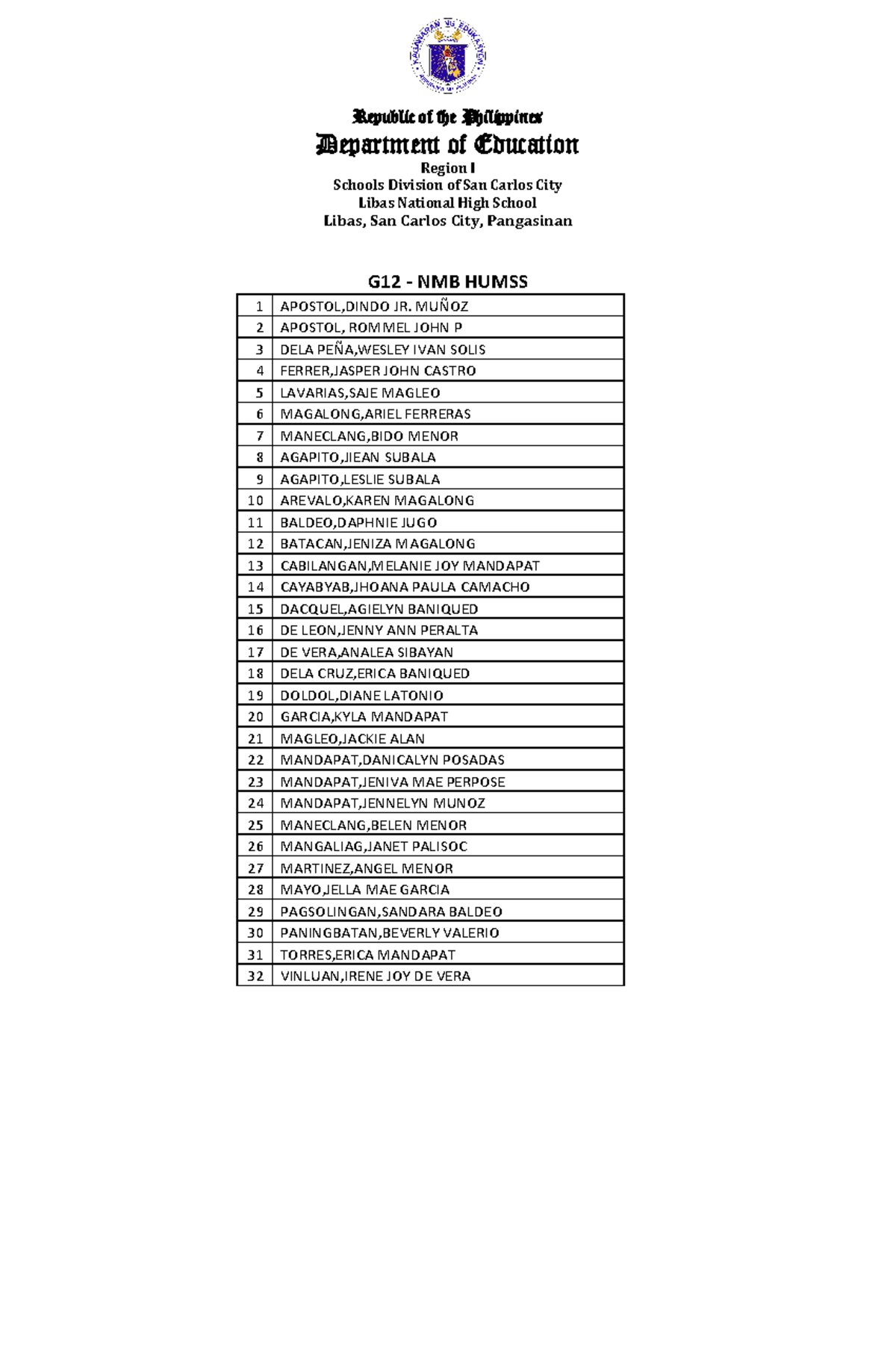 LIST OF Students - Republic of the Philippines Department of Education ...