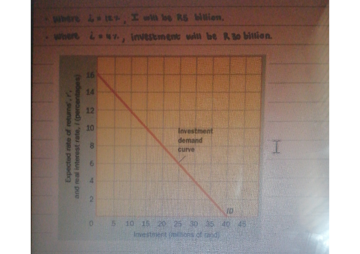 Economics 4 - Easy summary to help understand difficult concept - 12 curve 0 10 30 ID 12 curve 0 ...