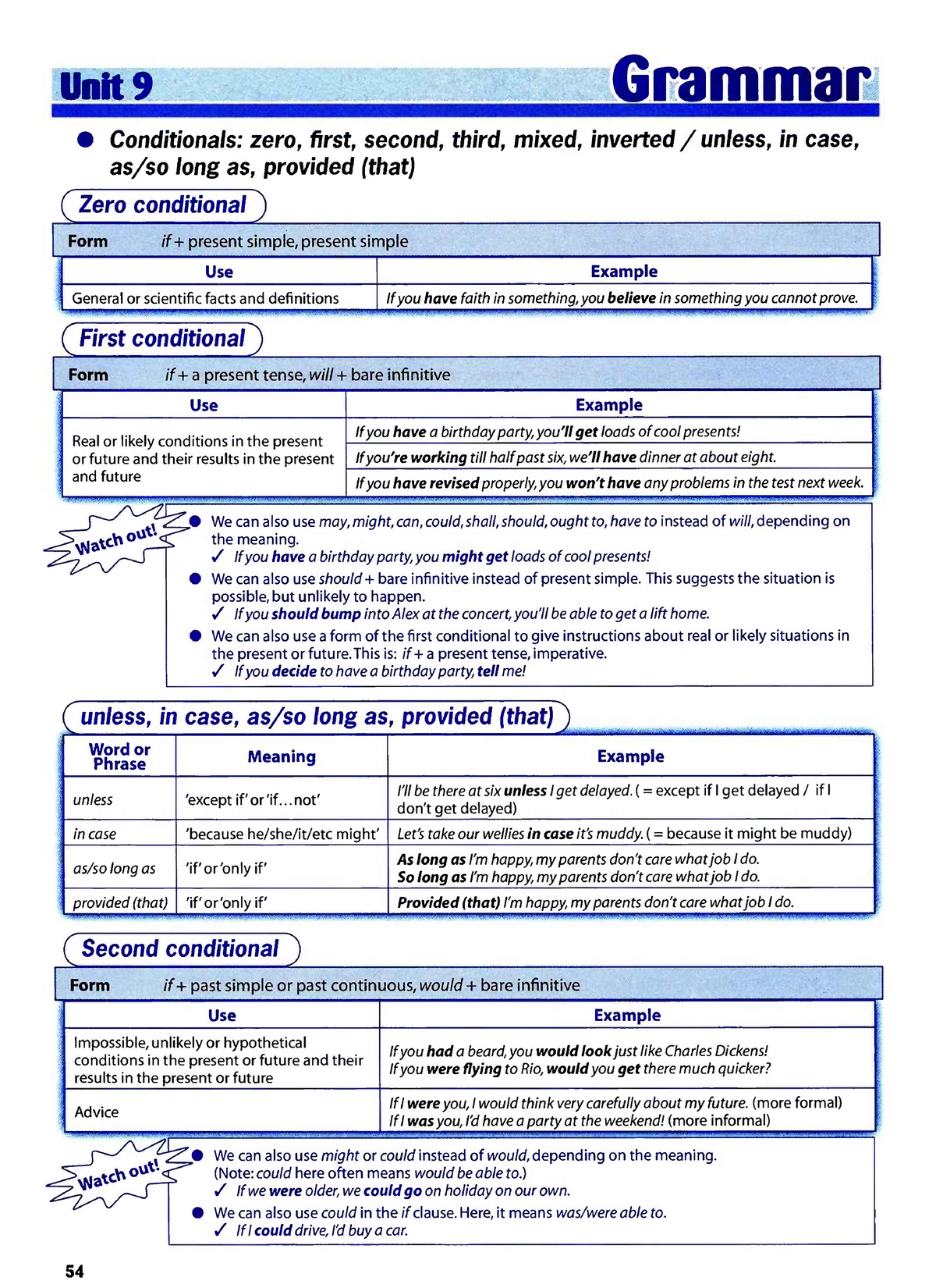 B2 Grammar Unit 9 Conditional Sentences - Tiếng Anh - Studocu