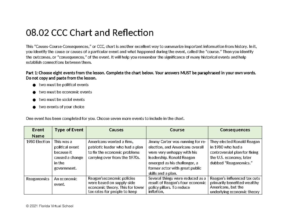 0802 ccc chart and reflection - 08 CCC Chart and Reflection This ...