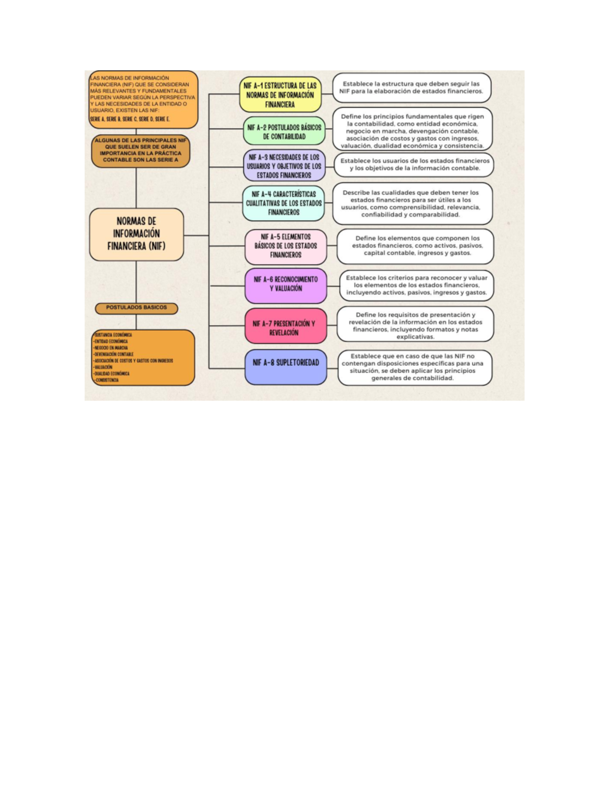 Actividad 1 cuadro sinoptico - Contabilidad y Finanzas para Ingenieria - Studocu