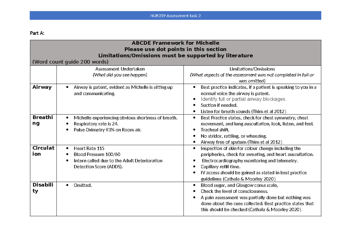 NUR239 AT2 Template.docx final.docx final copy - Part A: ABCDE Framework for Michelle Please use ...