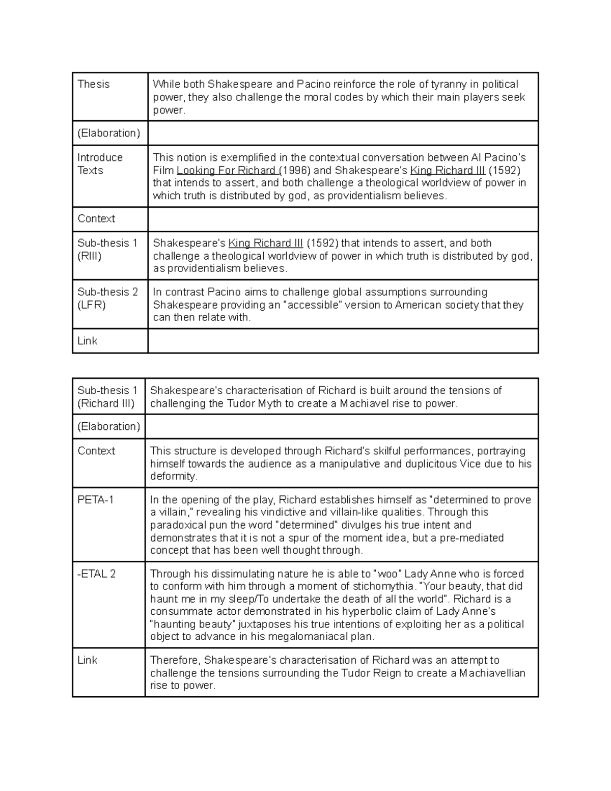 English Essay Scaffold Richard III & LFR - Thesis While both ...