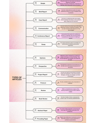 Protein Synthesis and Codons Practice 1 - Name:_____Karime Lopezavila ...