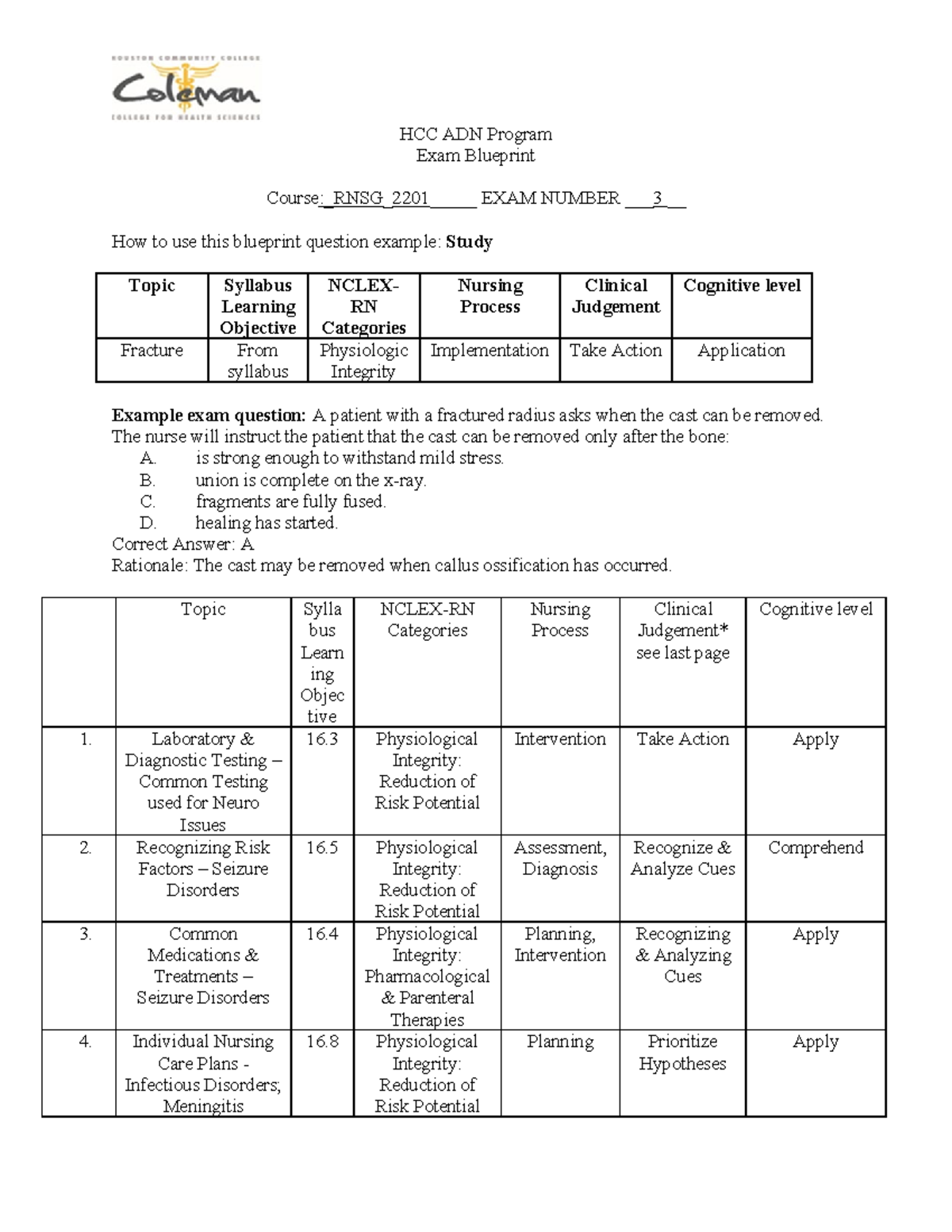 RNSG 2201 Unit 3 Exam Blue Print - HCC ADN Program Exam Blueprint ...