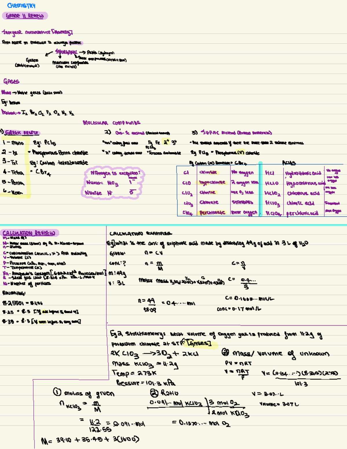 Chem Unit 1 Notes - CHEMISTRY GRADEIIR-E Anorganic nomeclature [Naming ...