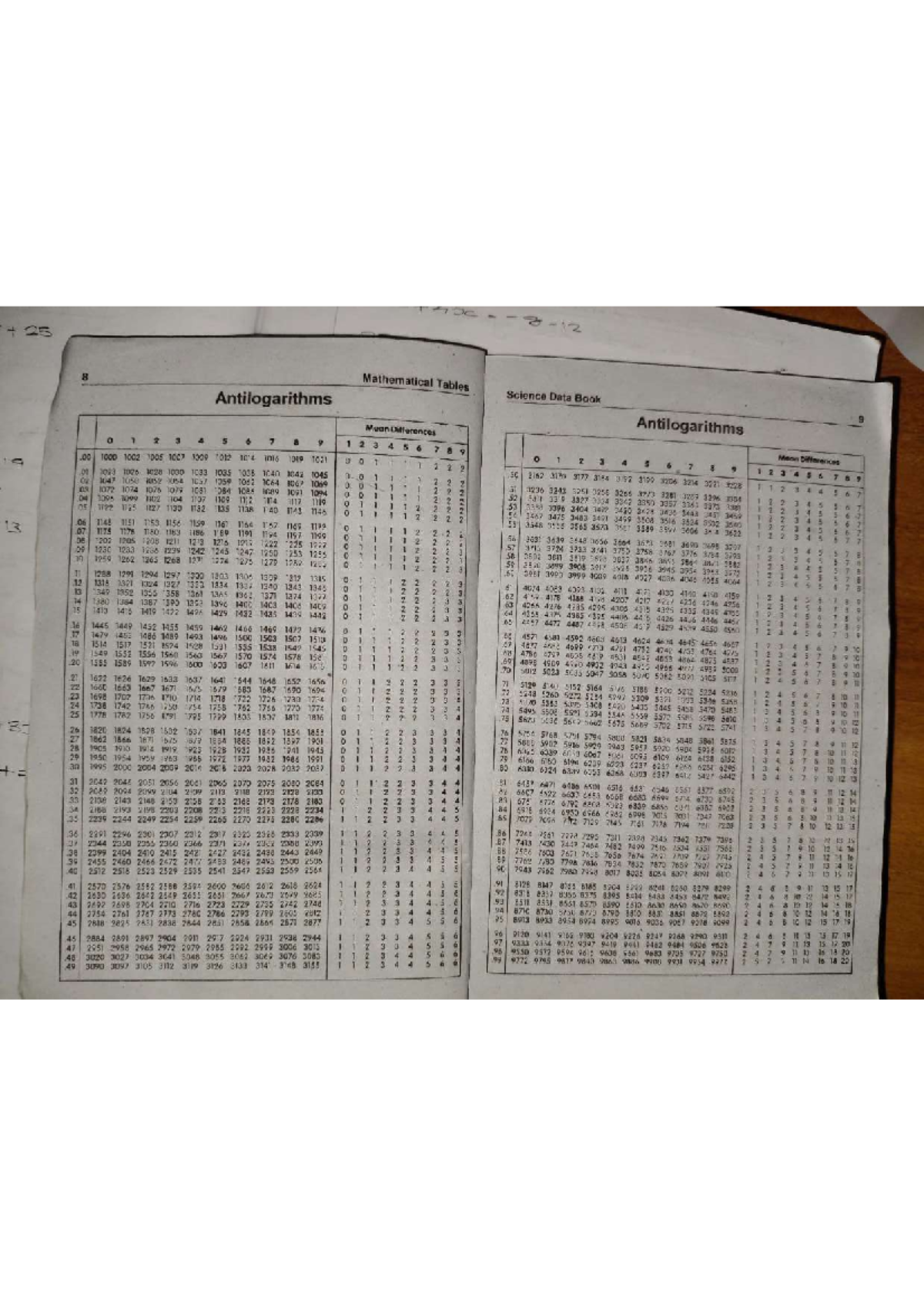 anti-Logaritham - 25 8 Mathematical Tables Antilogarithms Science Data ...