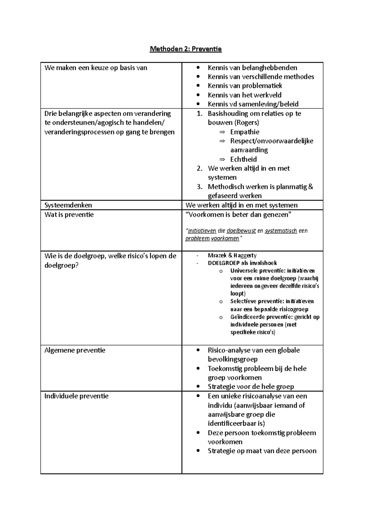 Preventie begrippenlijst - Methoden 2: Preventie We maken een keuze op ...