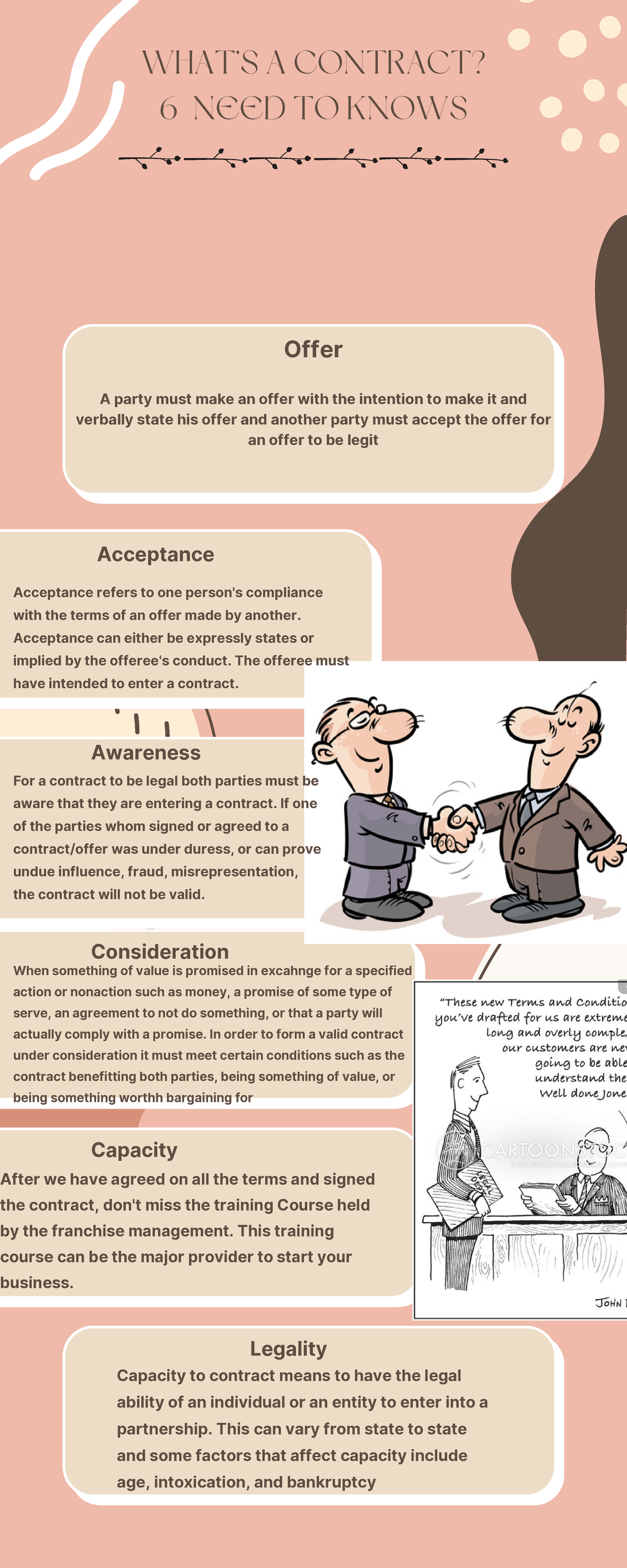 Infographic - dadad - WHAT’S A CONTRACT? 6 NEED TO KNOWS Acceptance ...