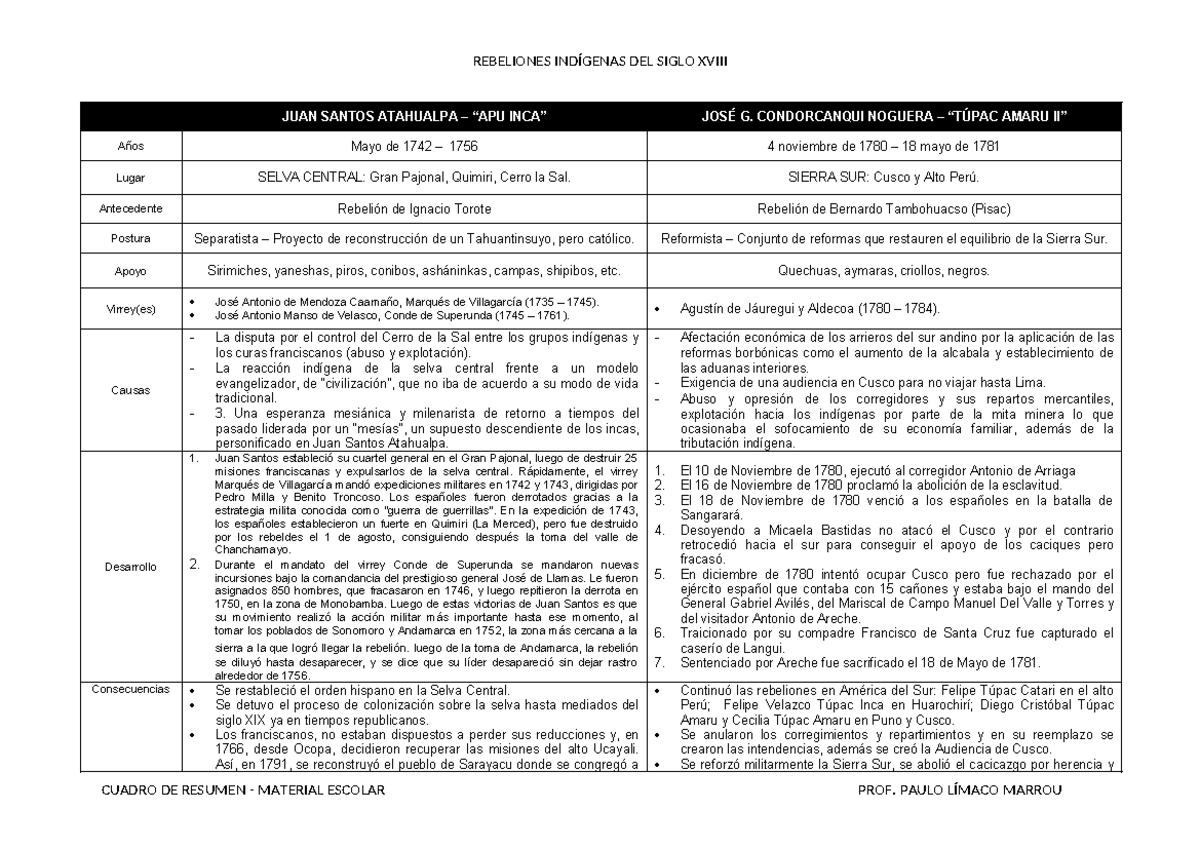 Rebeliones Indígenas DEL S. Xviii - REBELIONES INDÍGENAS DEL SIGLO ...