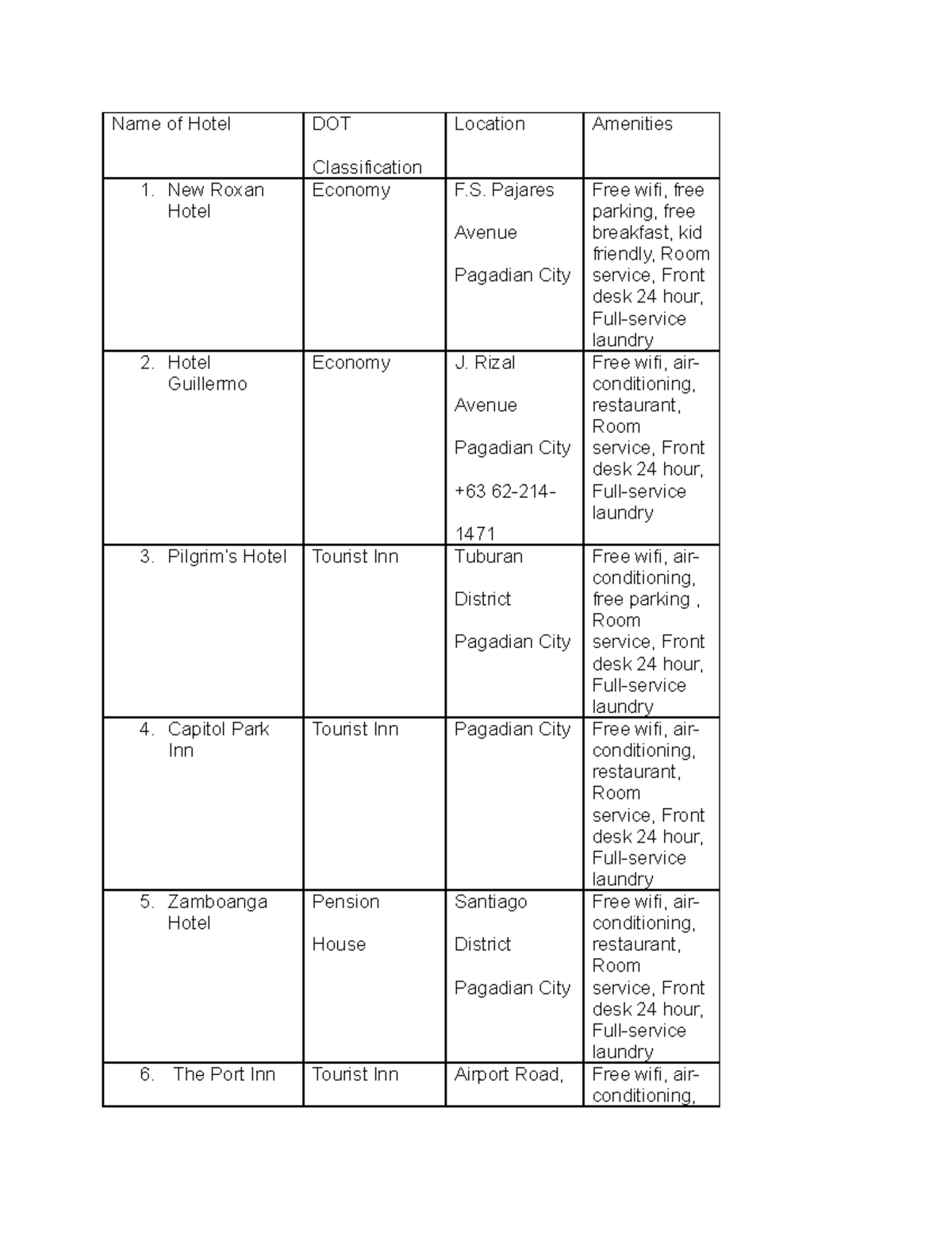 Name of Hotel - I LOVE THIS WORLD MUCH - Name of Hotel DOT ...