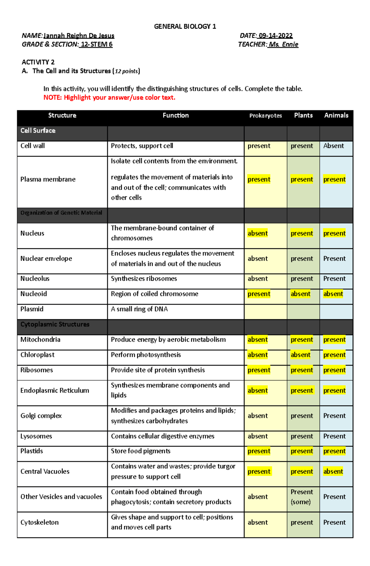 Activity 2 - hggfhj - GENERAL BIOLOGY 1 NAME: Jannah Reighn De Jesus ...