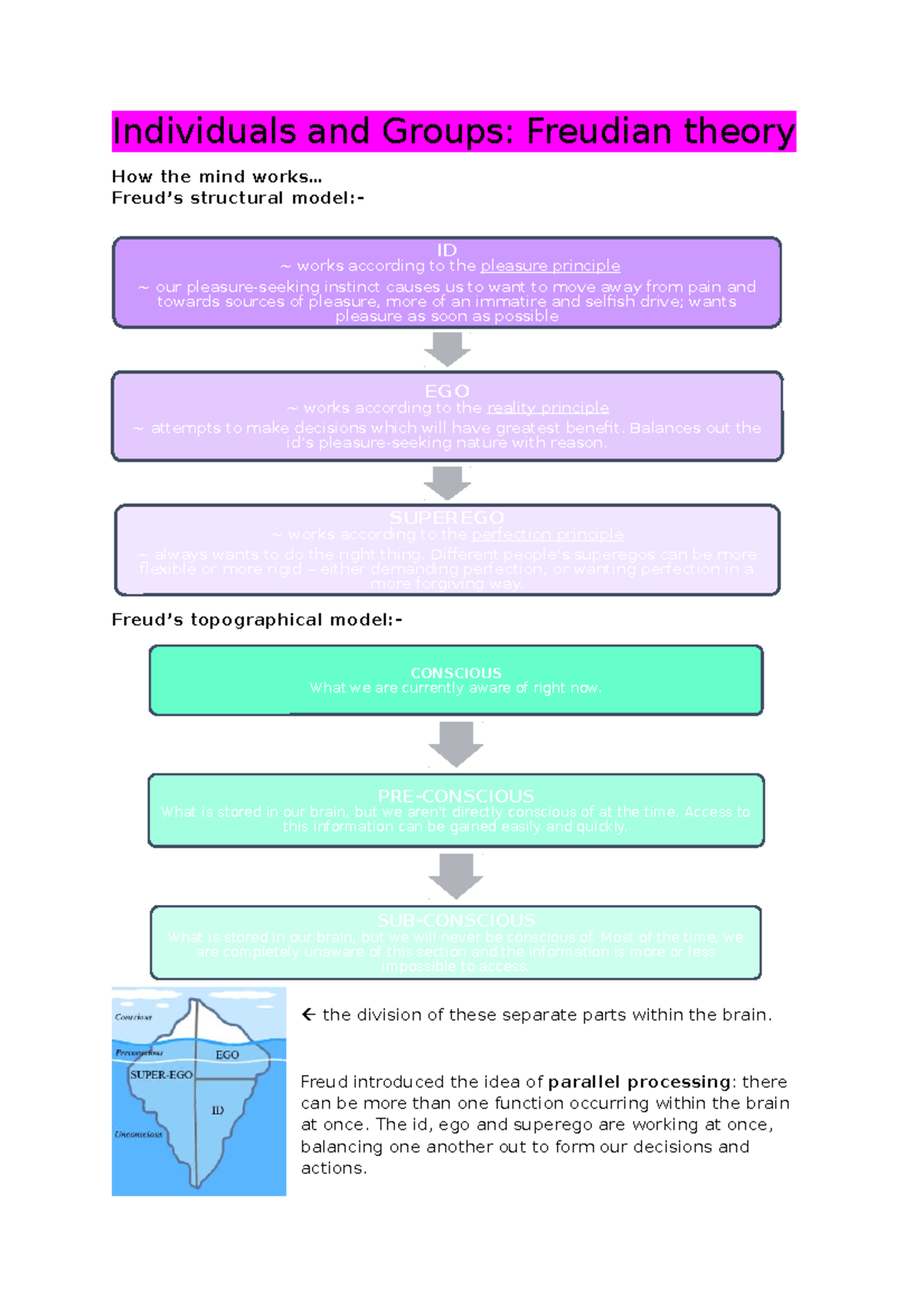Lecture 1- Freudian theory - Individuals and Groups: Freudian theory ...