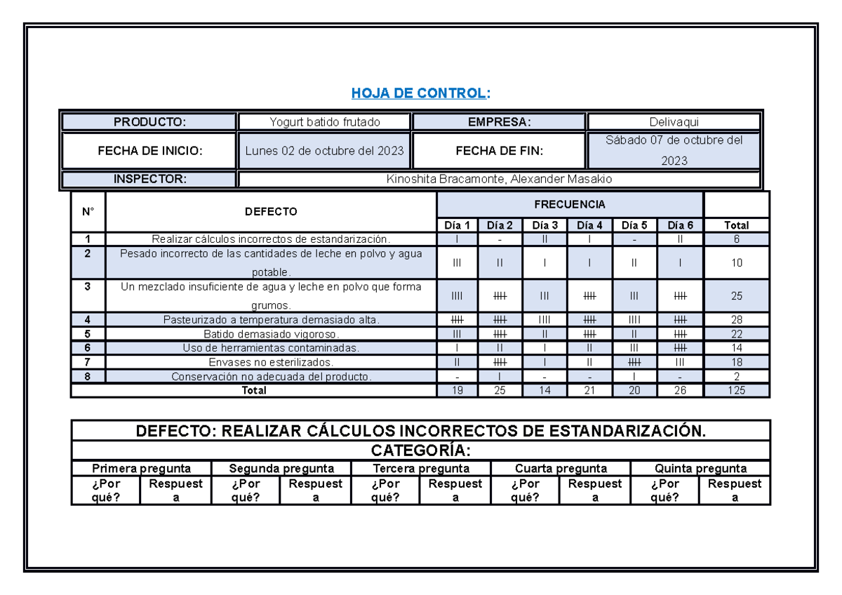 HOJA DE Control - hjghm - HOJA DE CONTROL: PRODUCTO: Yogurt batido ...