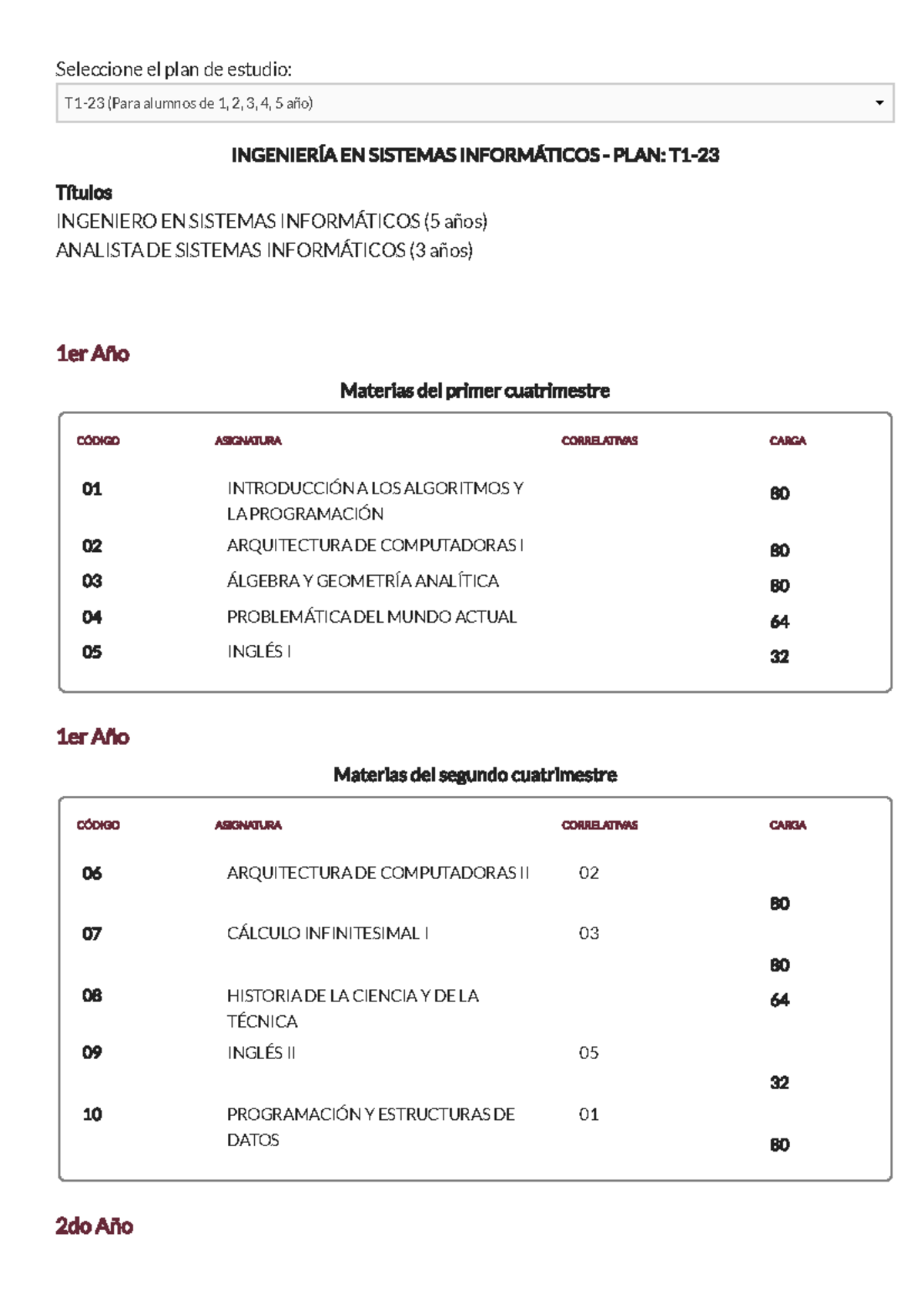 Nbapi uai edu ar t - Materias de la carrera - Seleccione el plan de ...