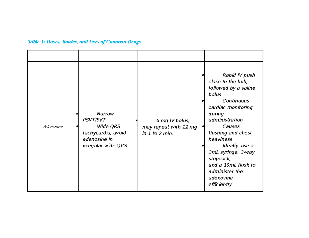 Tabla de medicamentos - asdas - Table 1: Doses, Routes, and Uses of ...