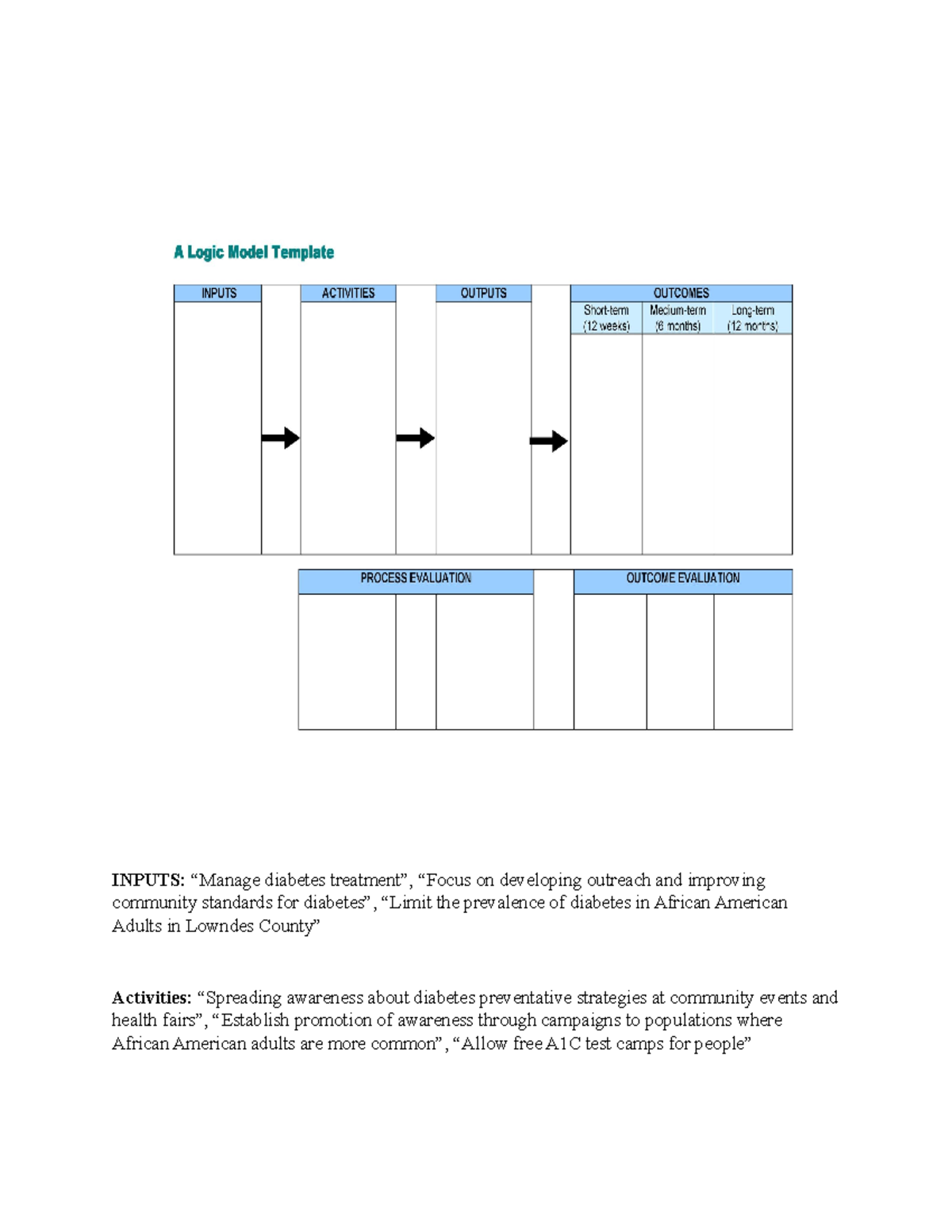 MPH Logic Model Assignment - INPUTS: “Manage diabetes treatment ...