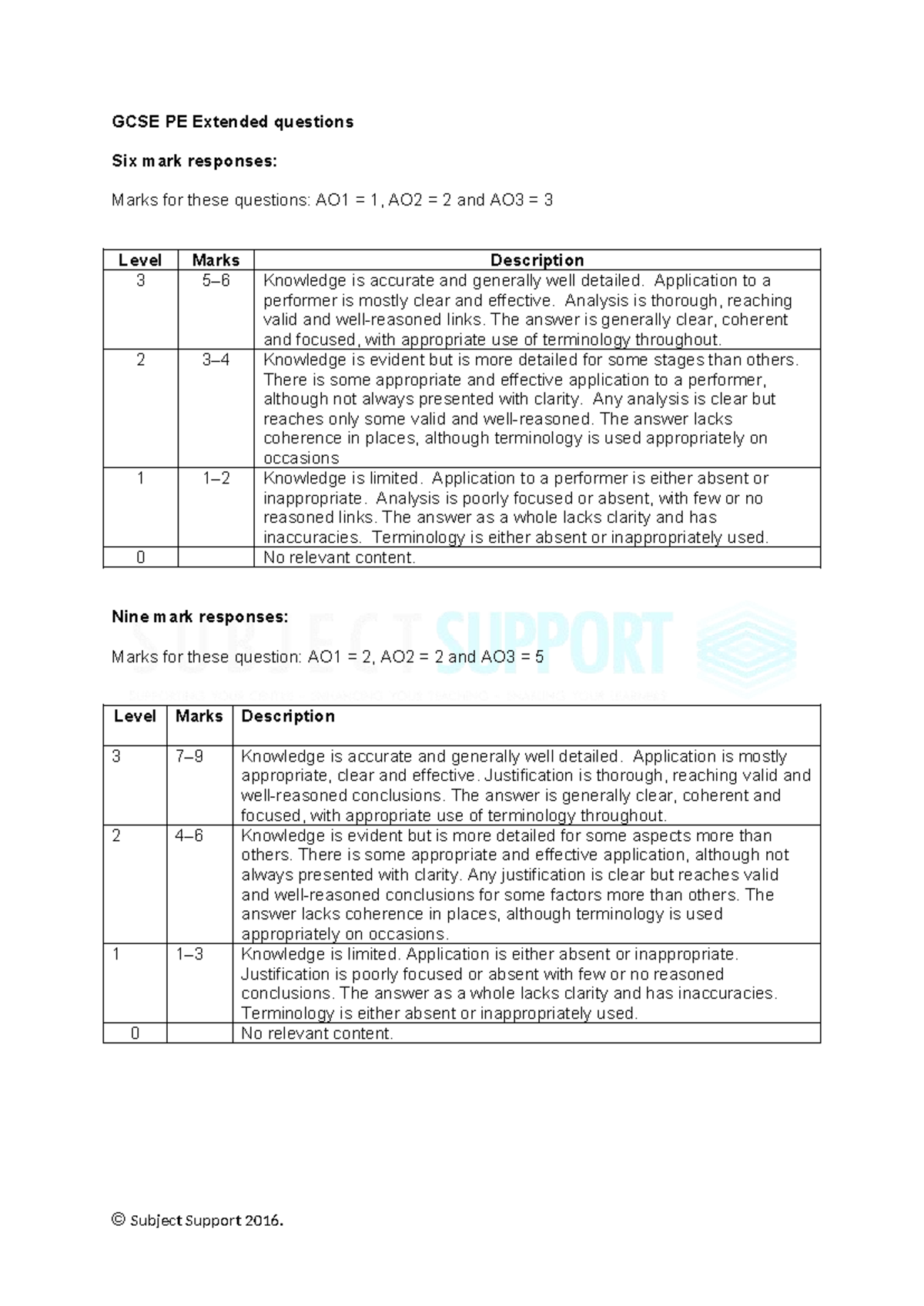 GCSE PE Extended question samples LOTS OF THEM - GCSE PE Extended ...